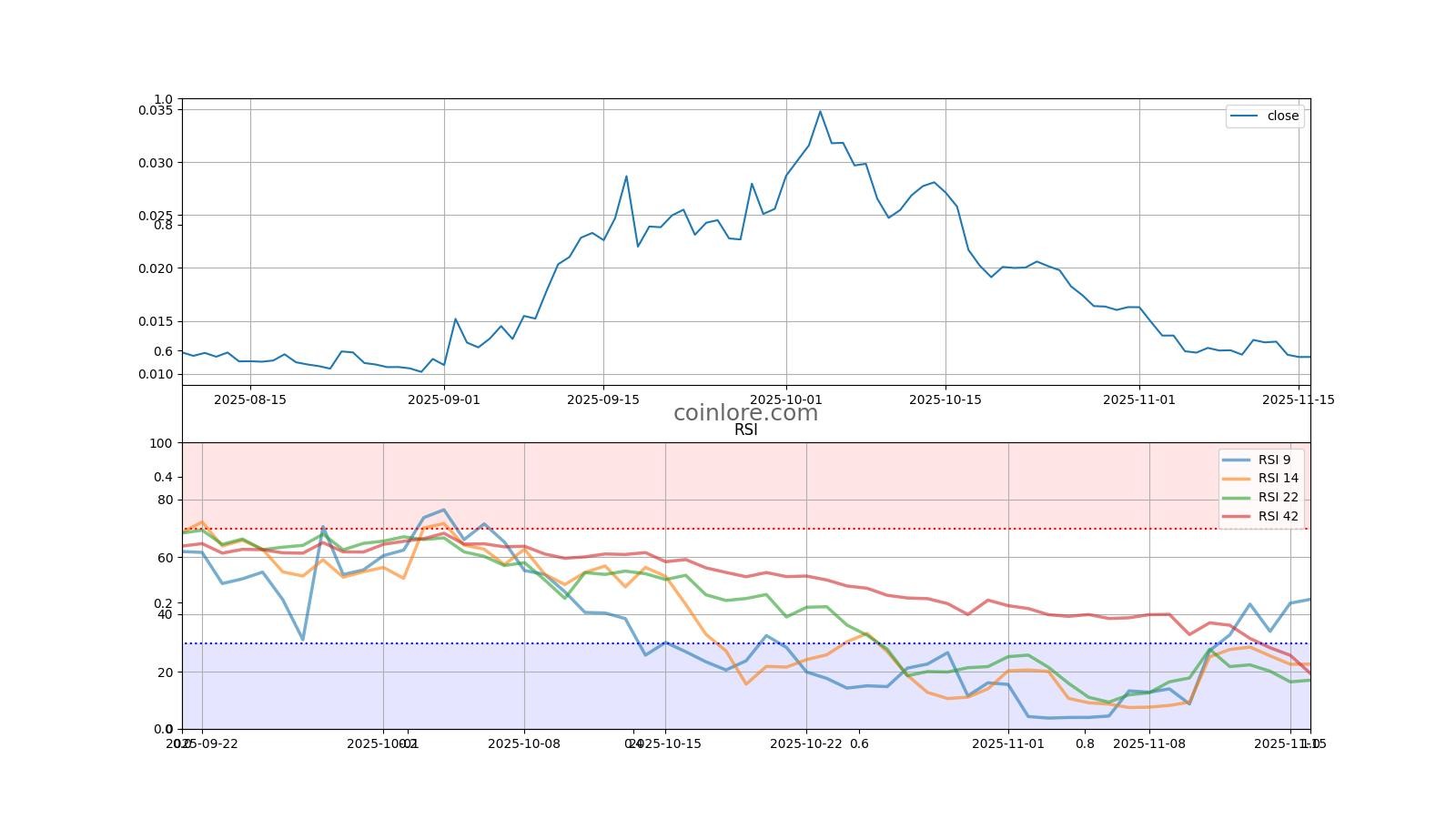 Galeon RSI indicator