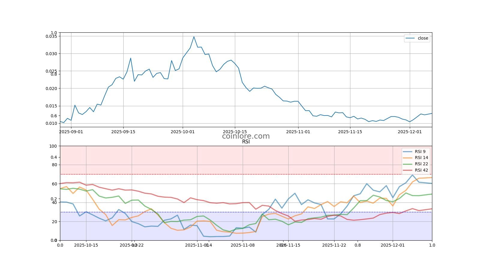 Galeon RSI indicator