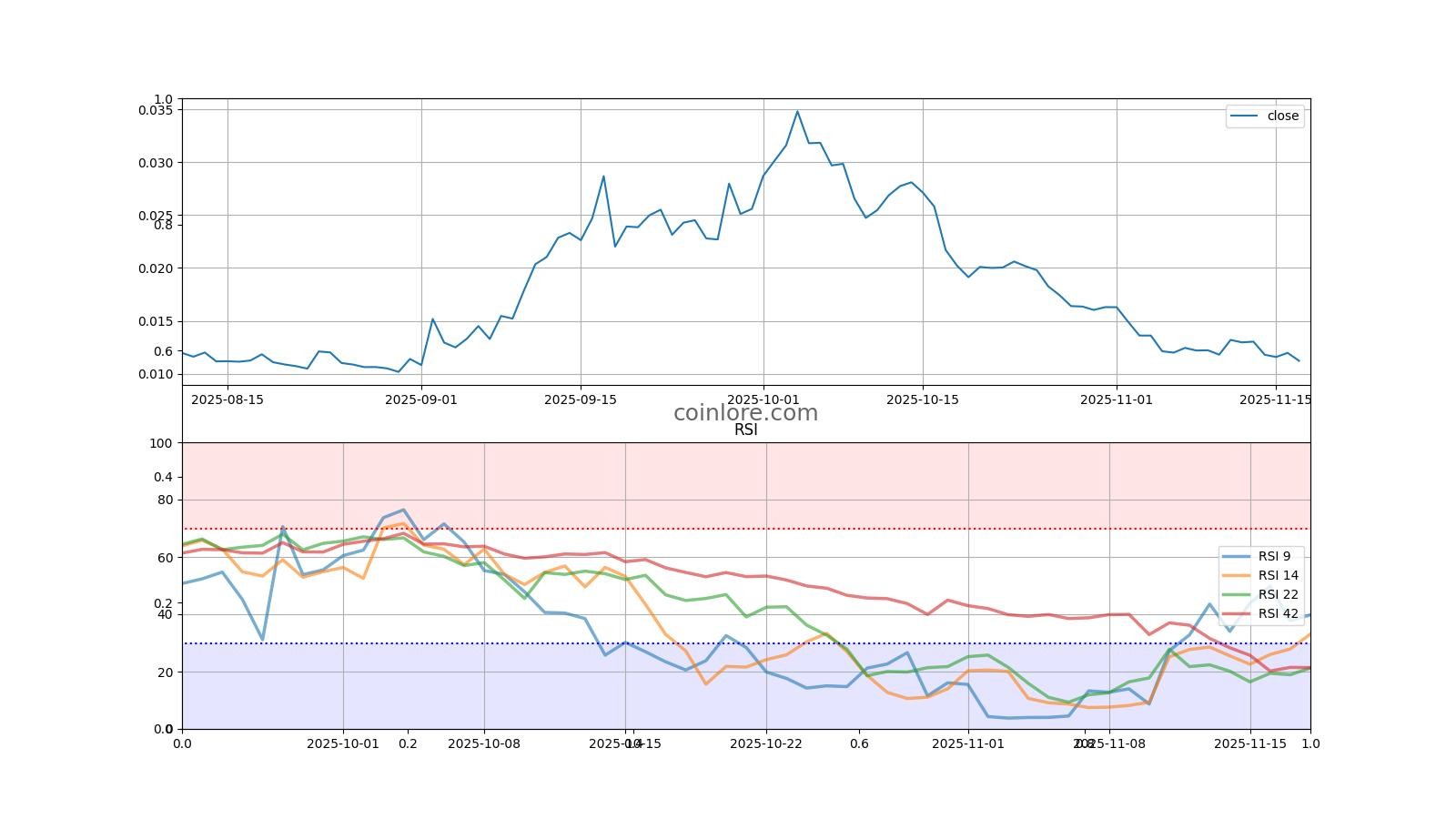 Galeon RSI indicator