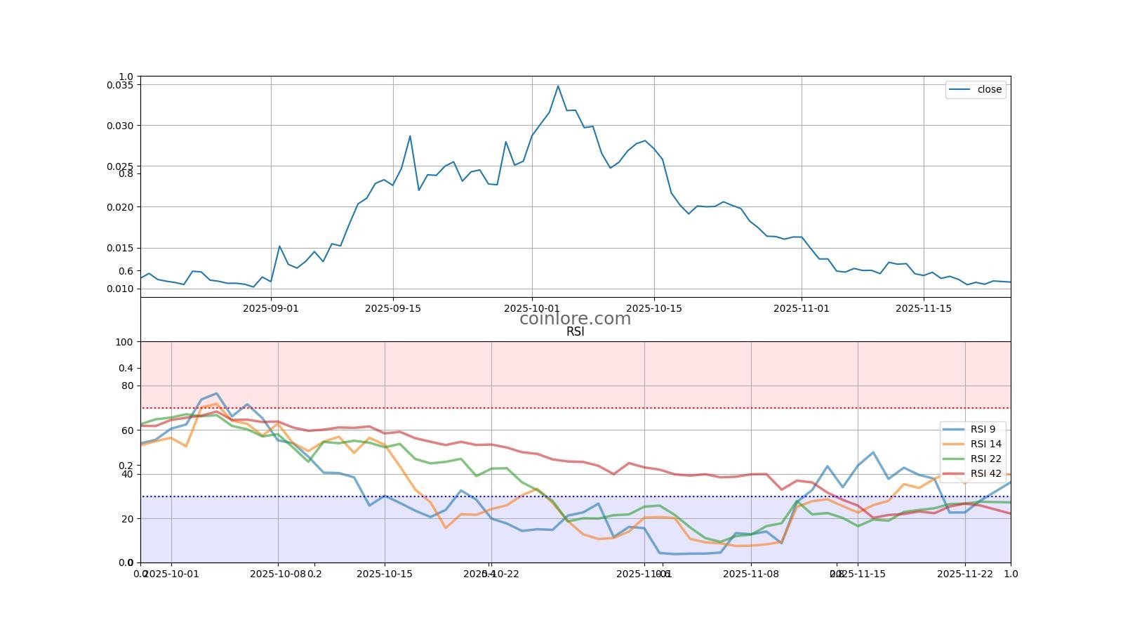 Galeon RSI indicator
