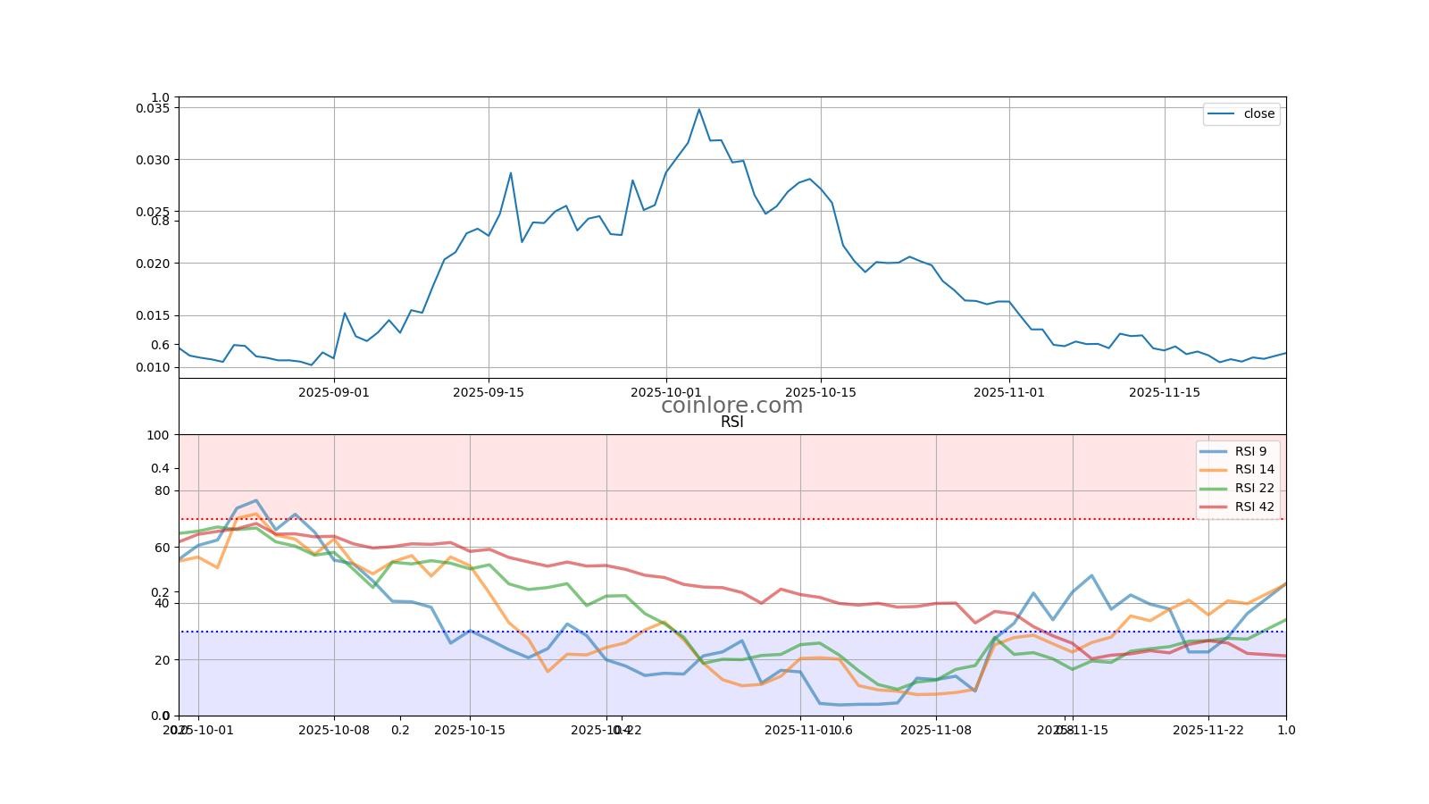 Galeon RSI indicator