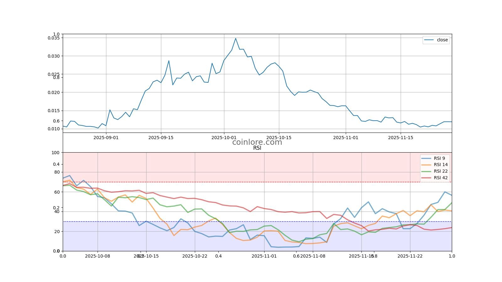 Galeon RSI indicator