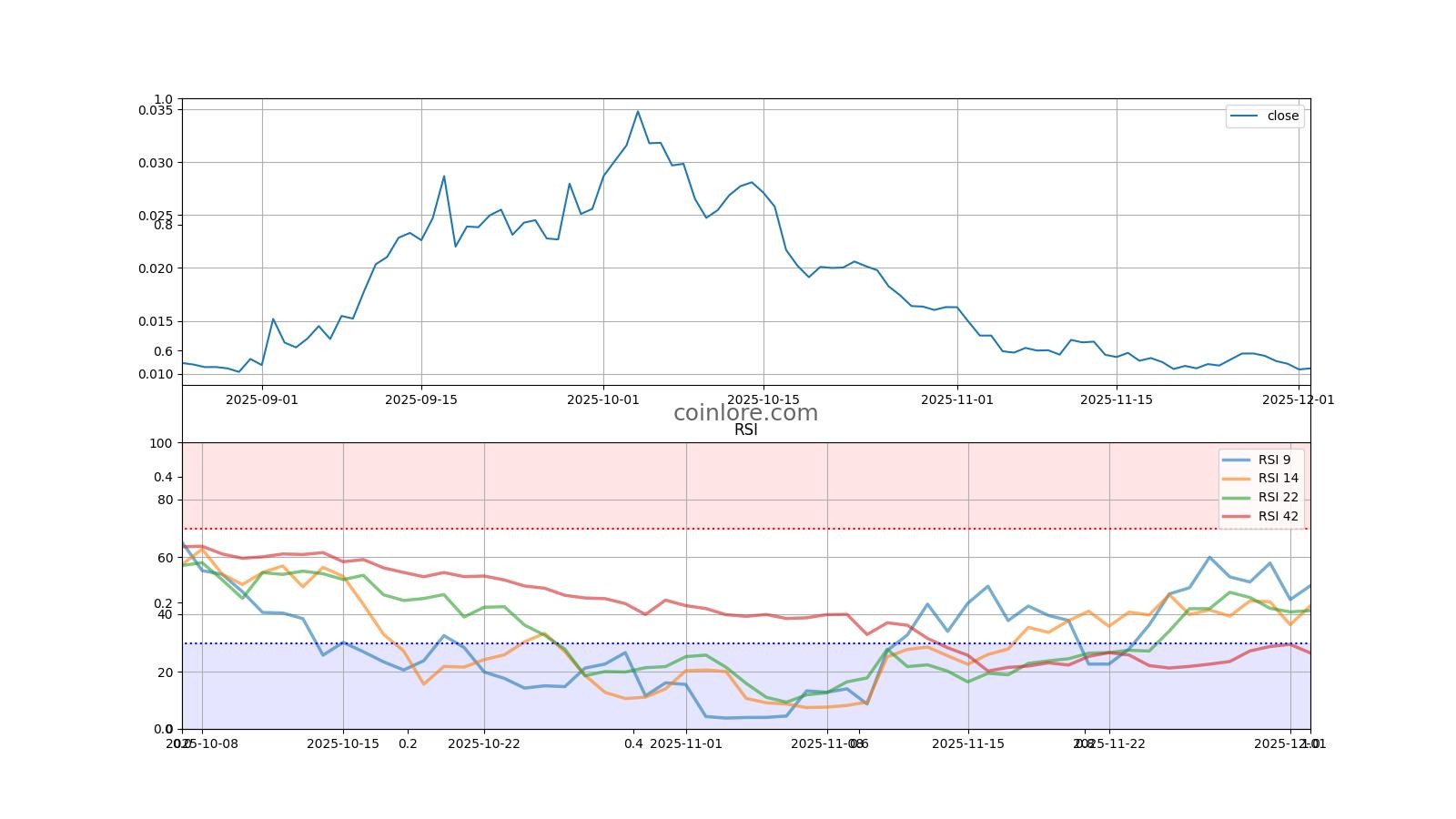 Galeon RSI indicator