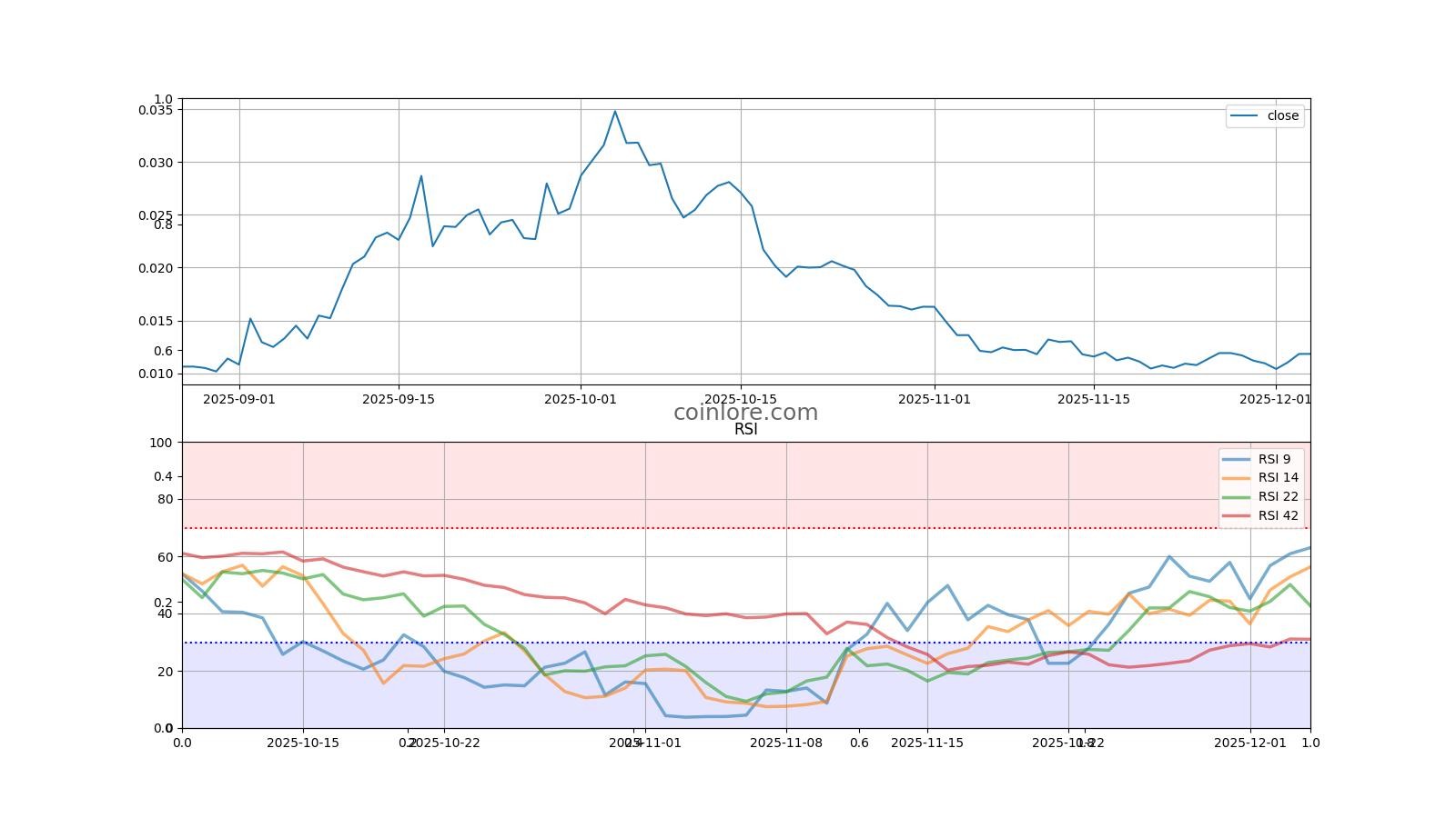 Galeon RSI indicator