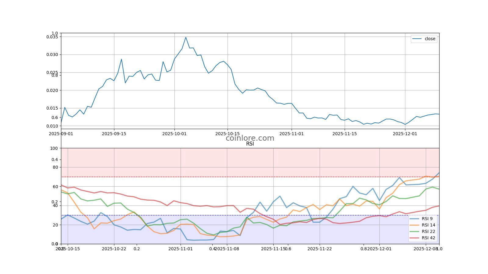 Galeon RSI indicator