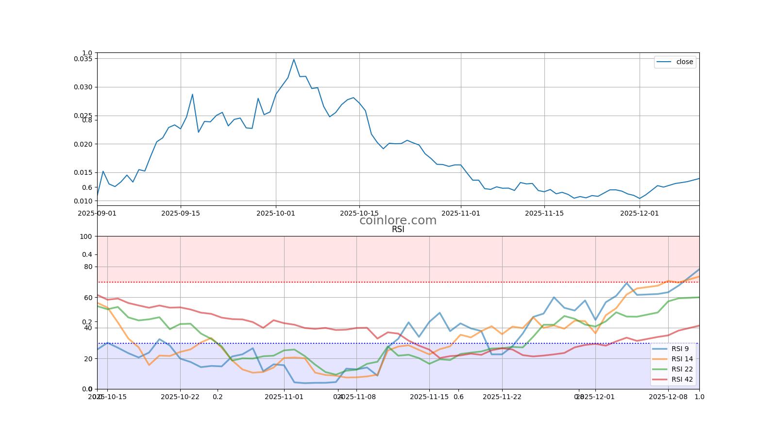 Galeon RSI indicator