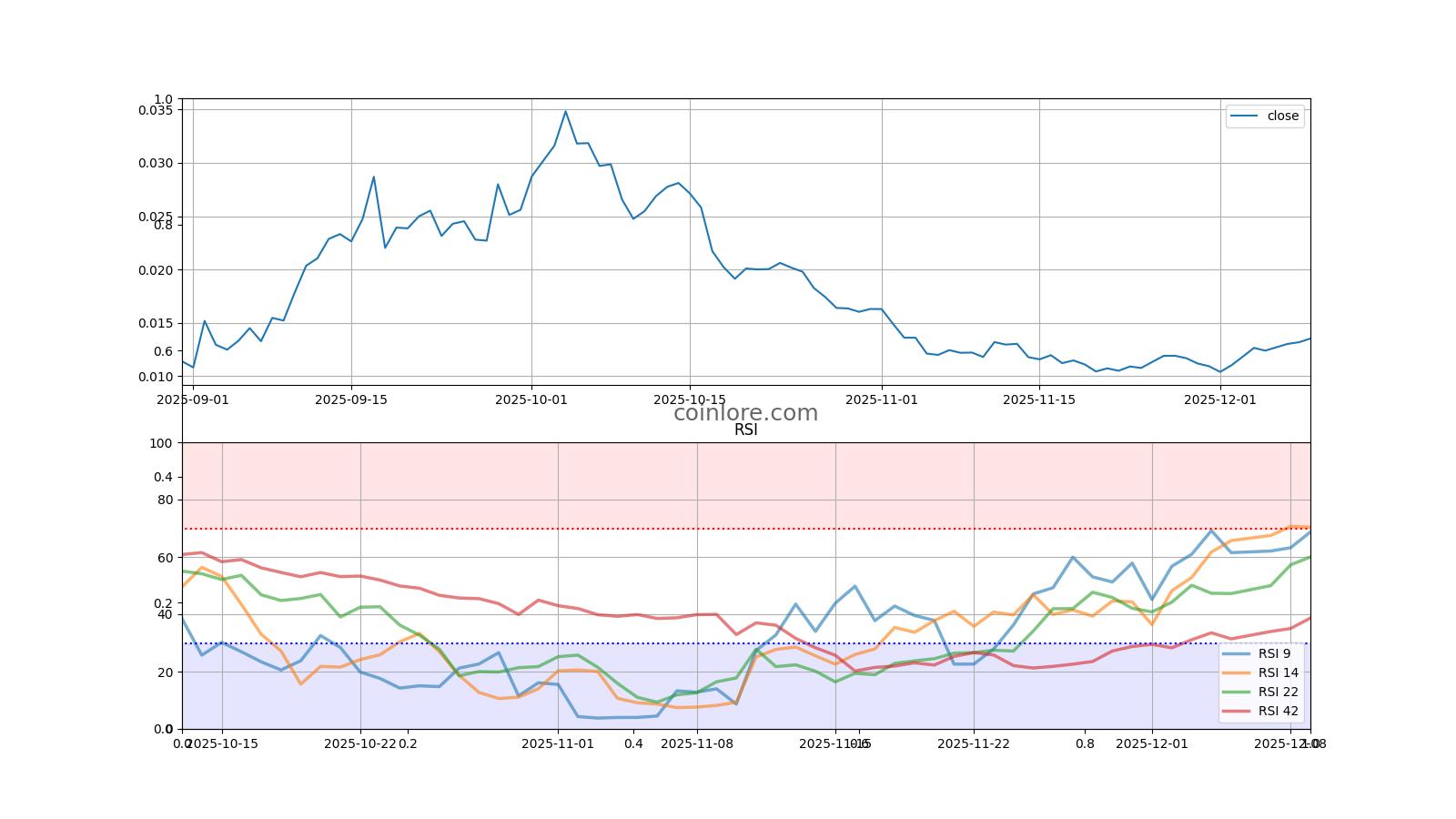 Galeon RSI indicator