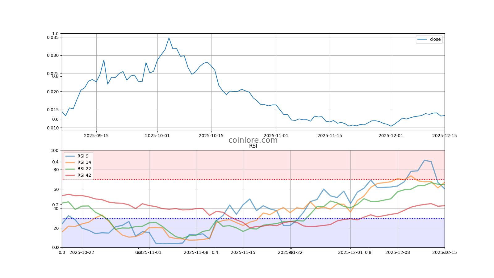 Galeon RSI indicator