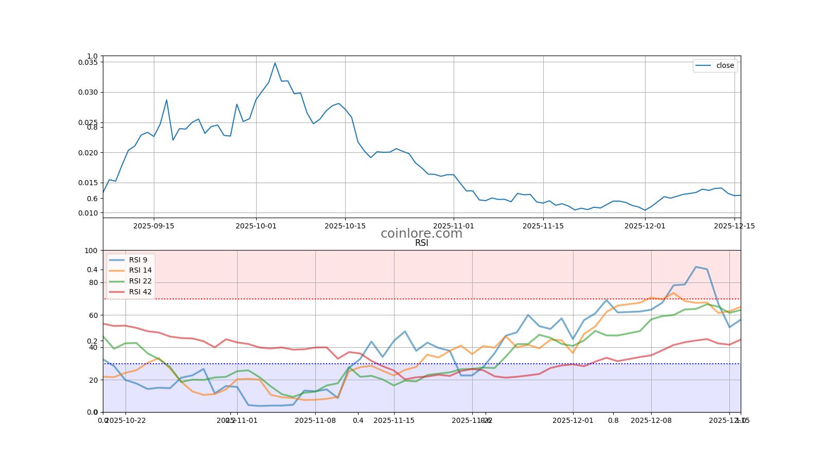 Galeon RSI indicator