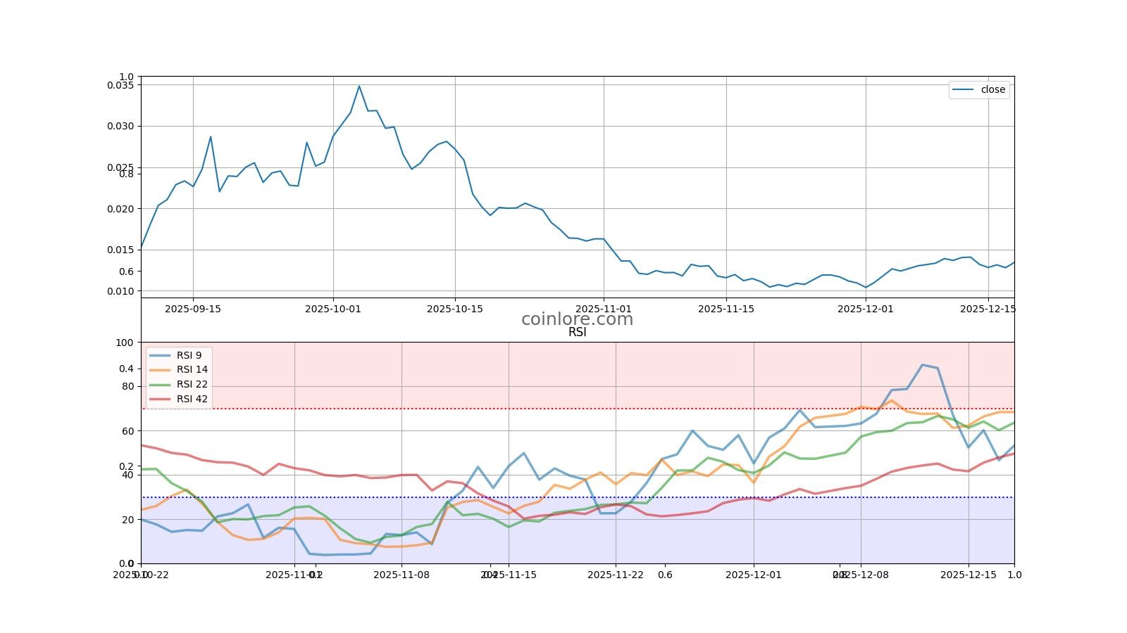 Galeon RSI indicator