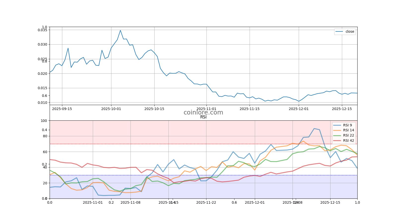 Galeon RSI indicator