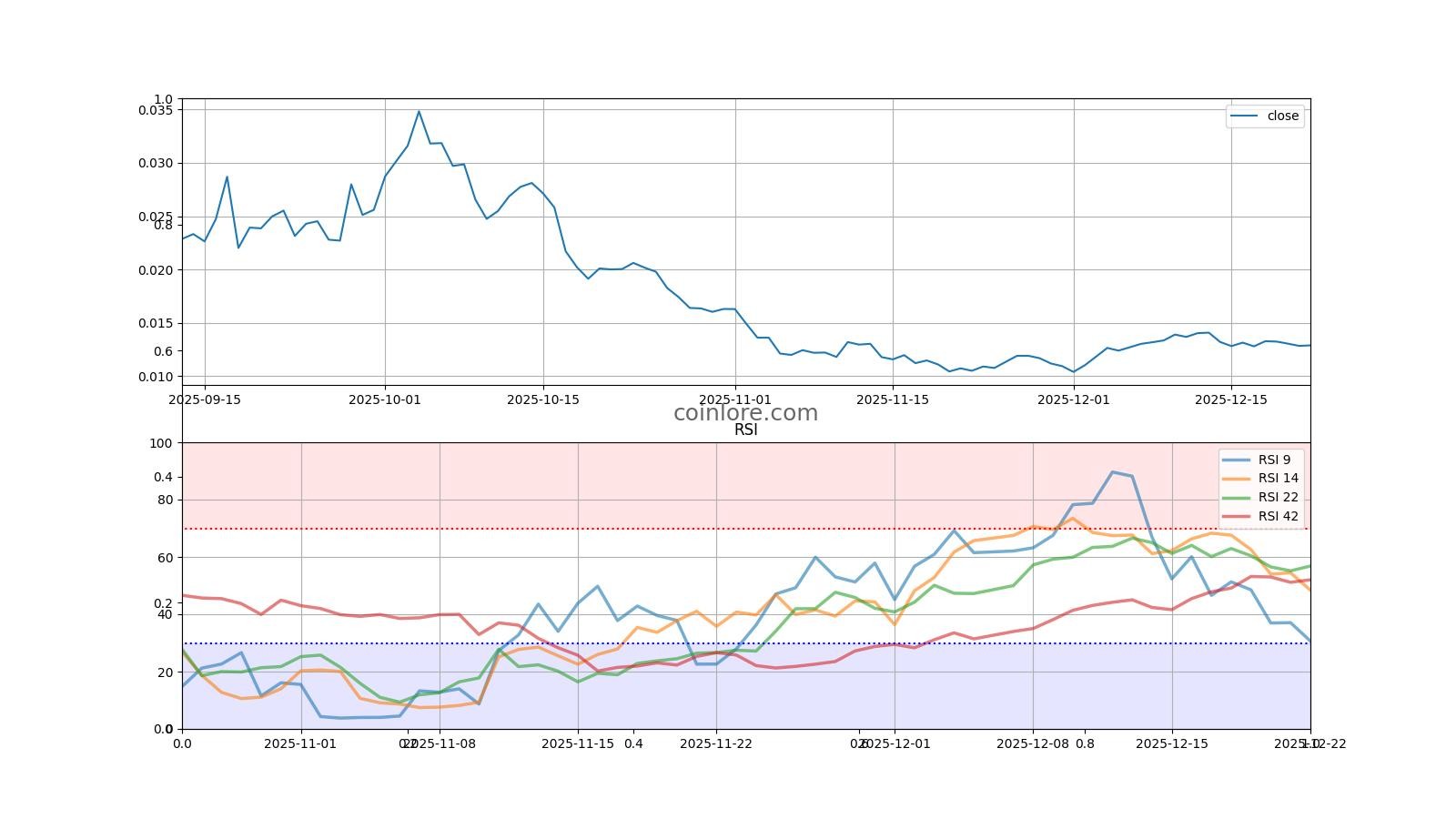 Galeon RSI indicator