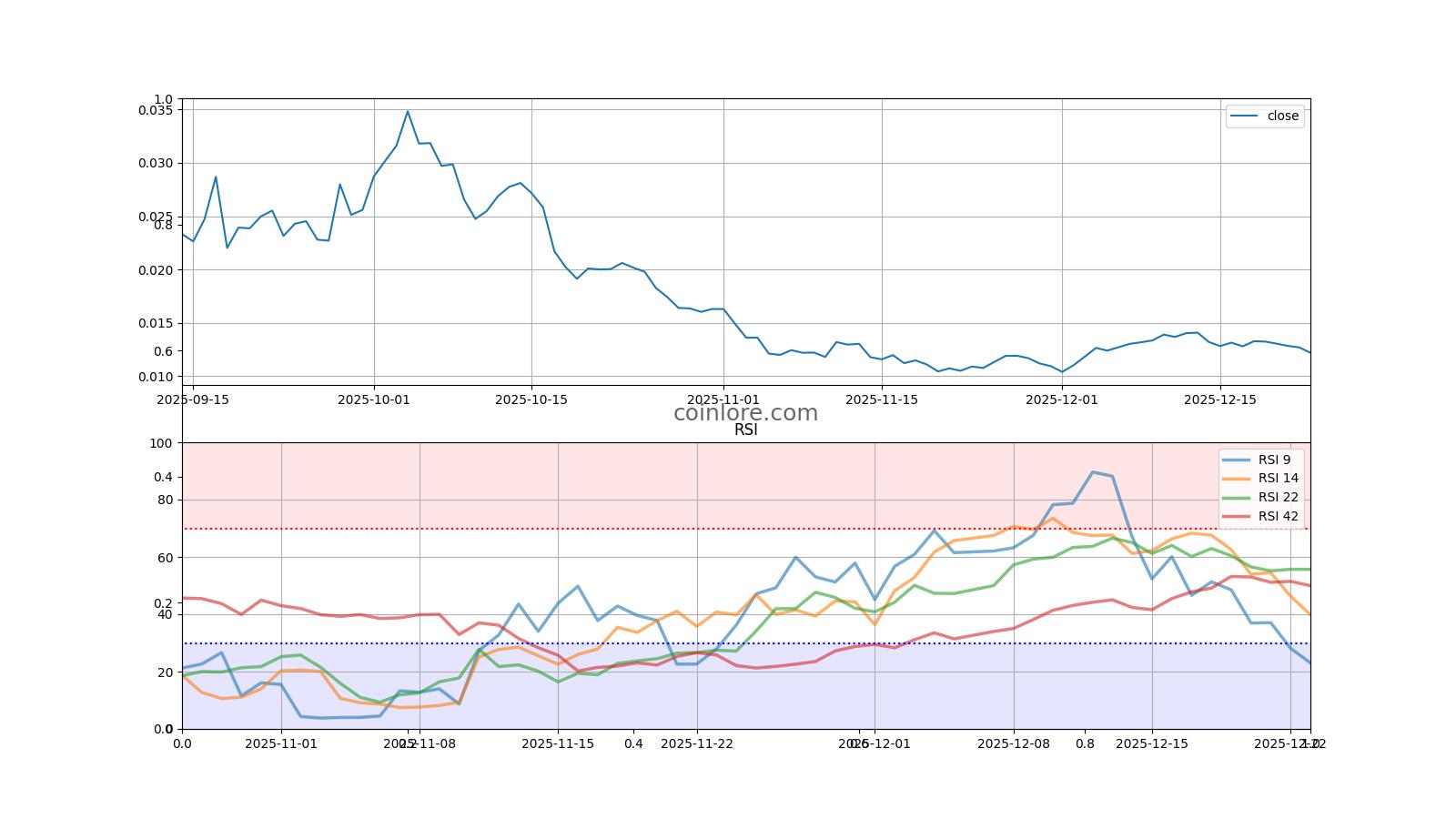 Galeon RSI indicator