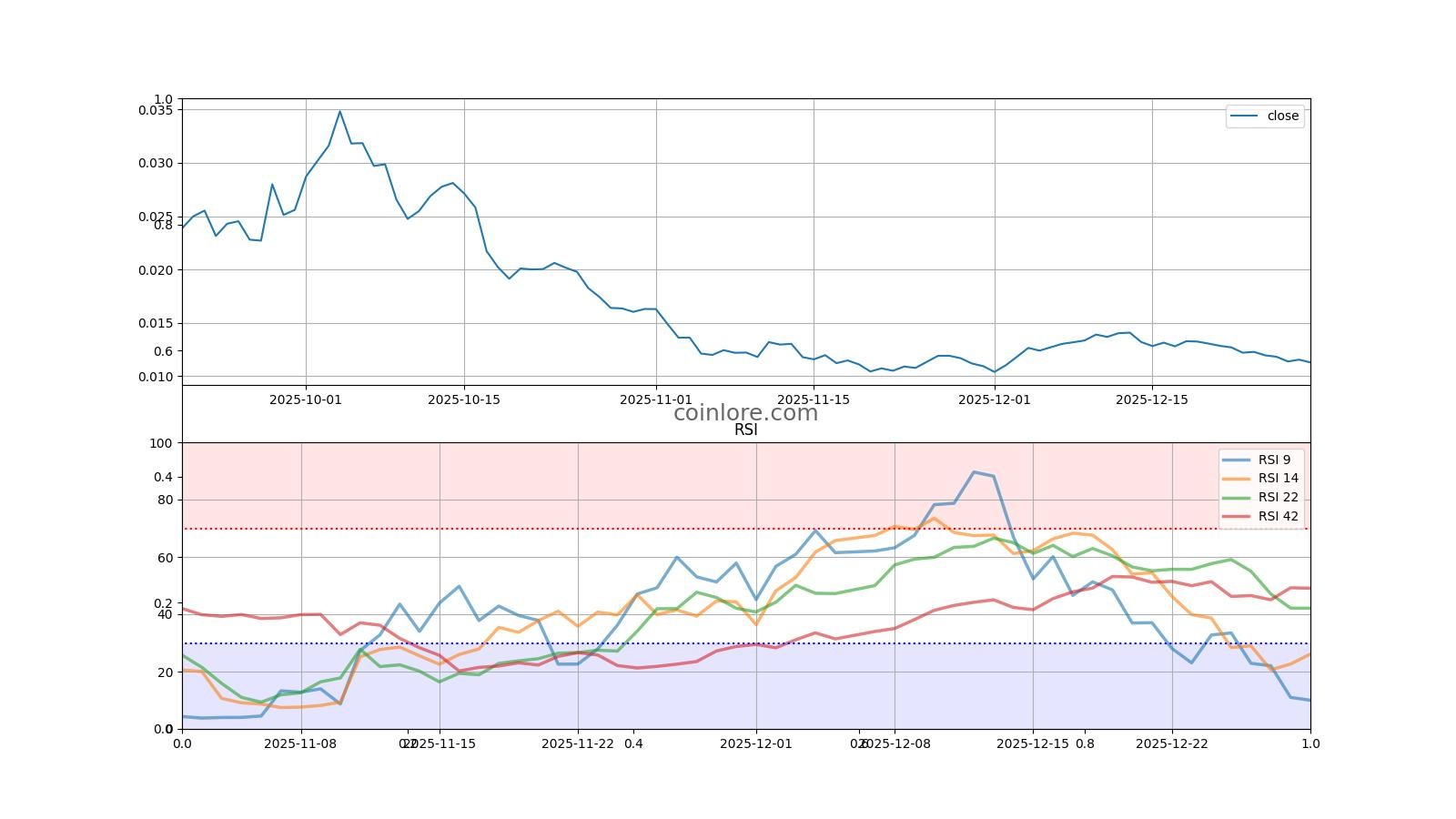 Galeon RSI indicator
