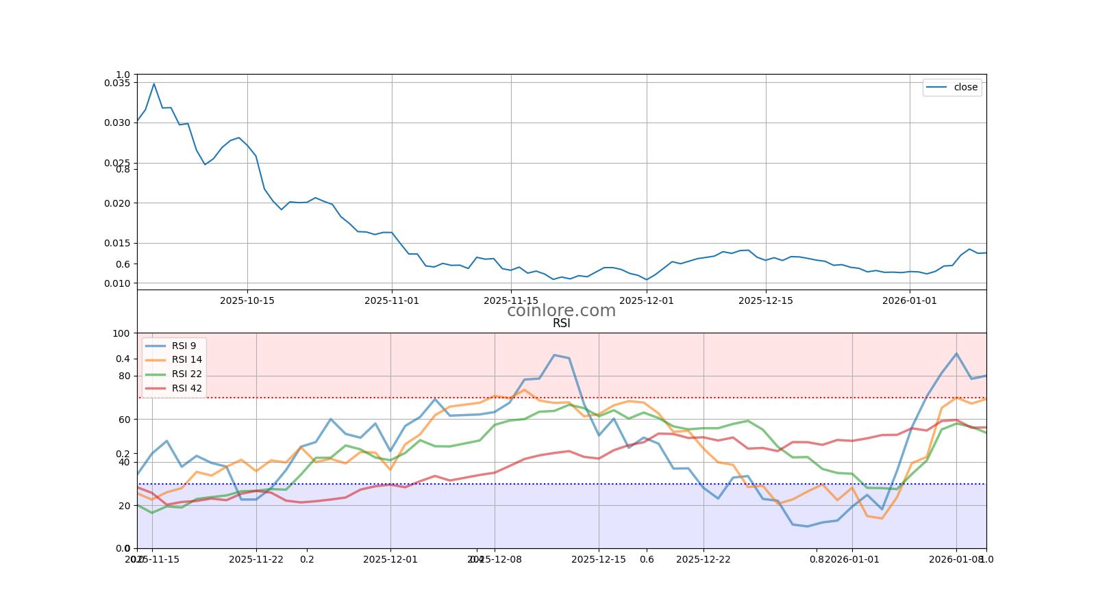 Galeon RSI indicator