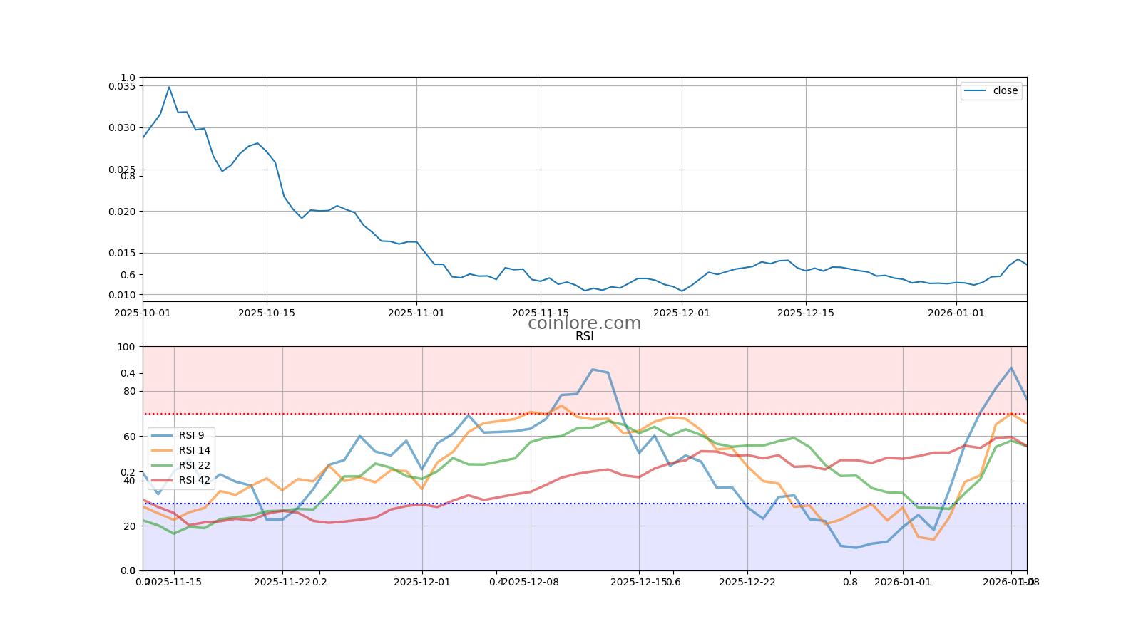 Galeon RSI indicator