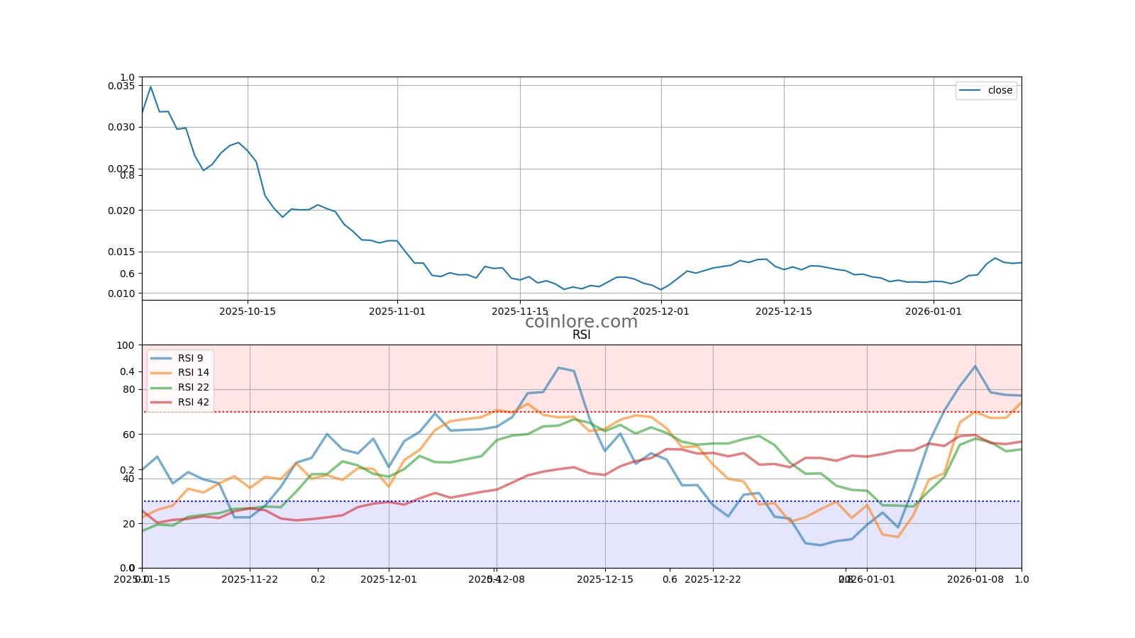 Galeon RSI indicator