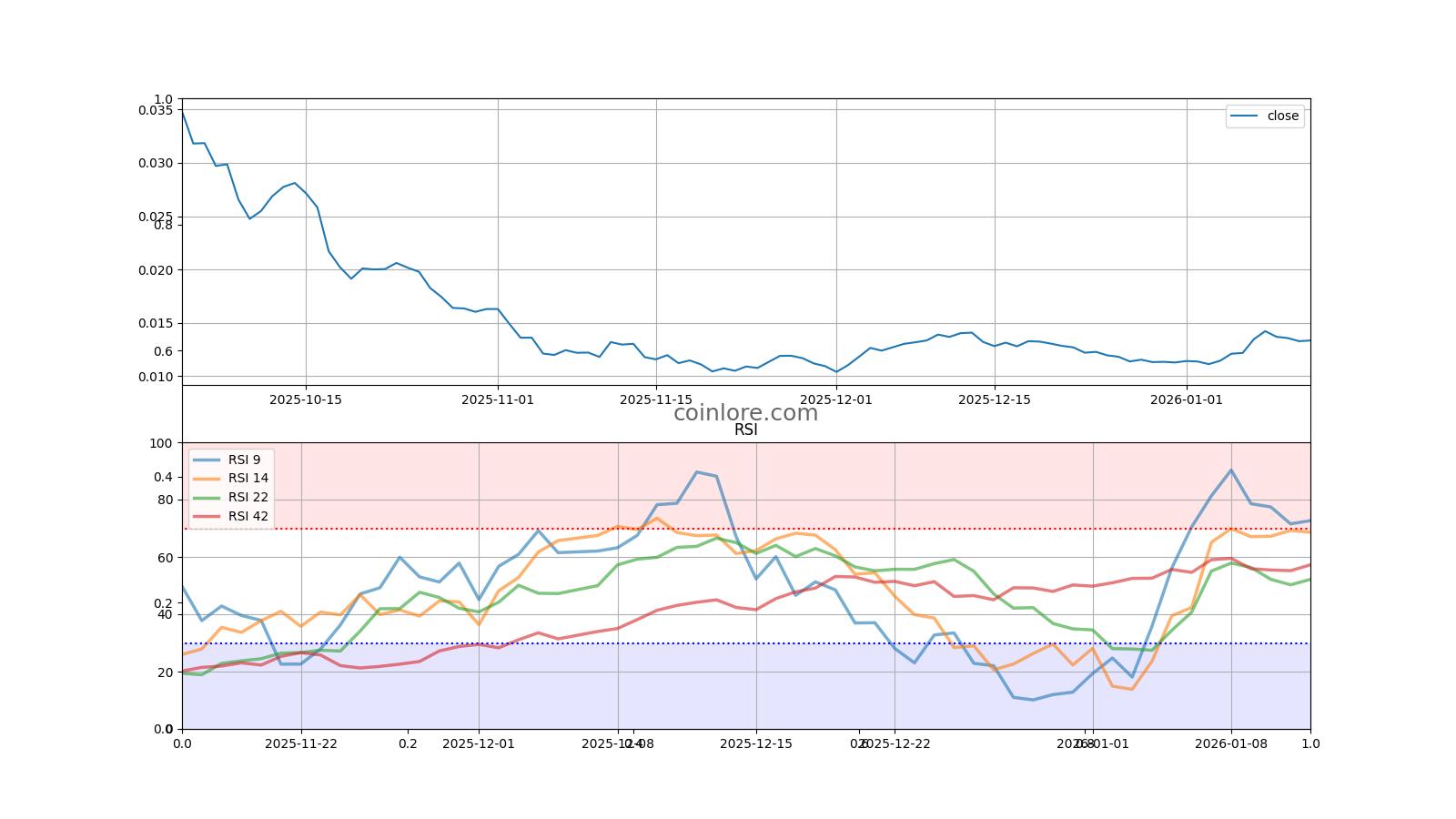Galeon RSI indicator