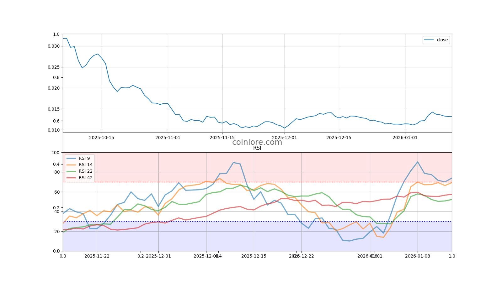 Galeon RSI indicator