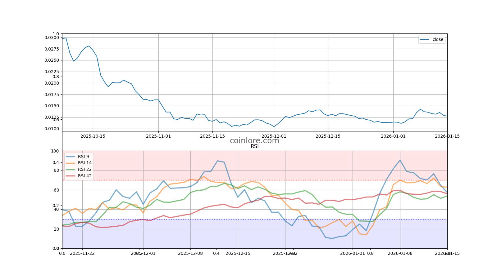 Galeon RSI indicator