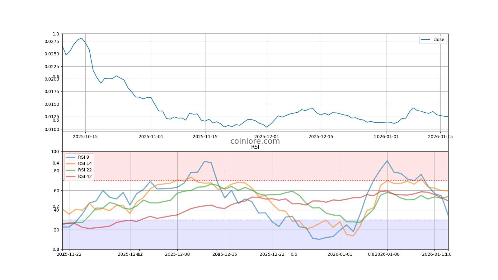 Galeon RSI indicator