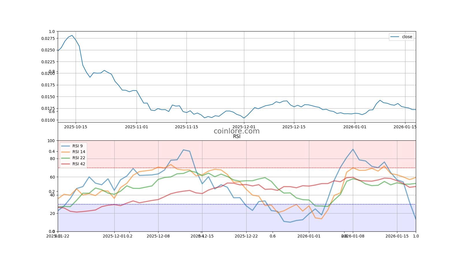 Galeon RSI indicator
