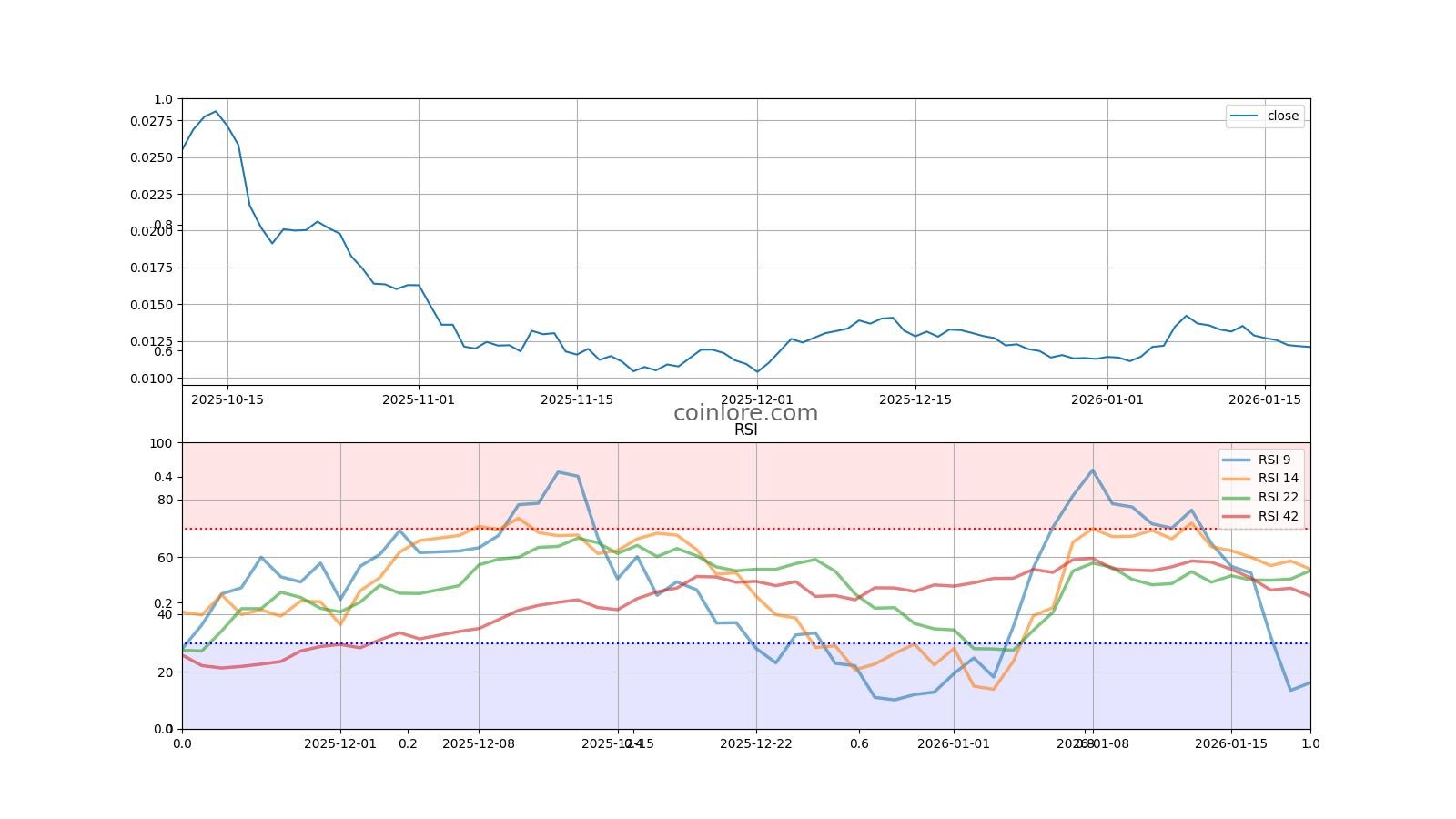 Galeon RSI indicator