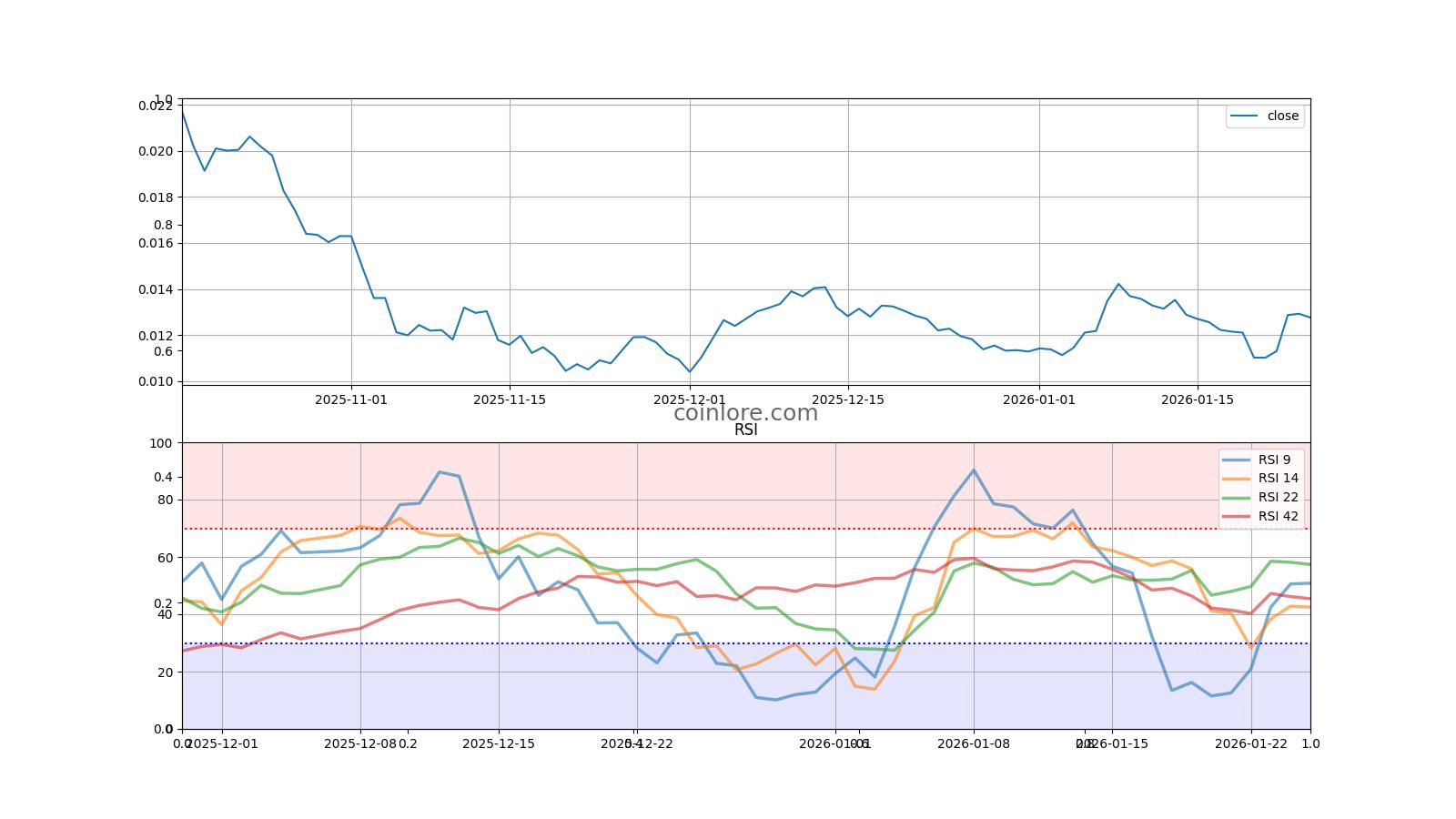 Galeon RSI indicator
