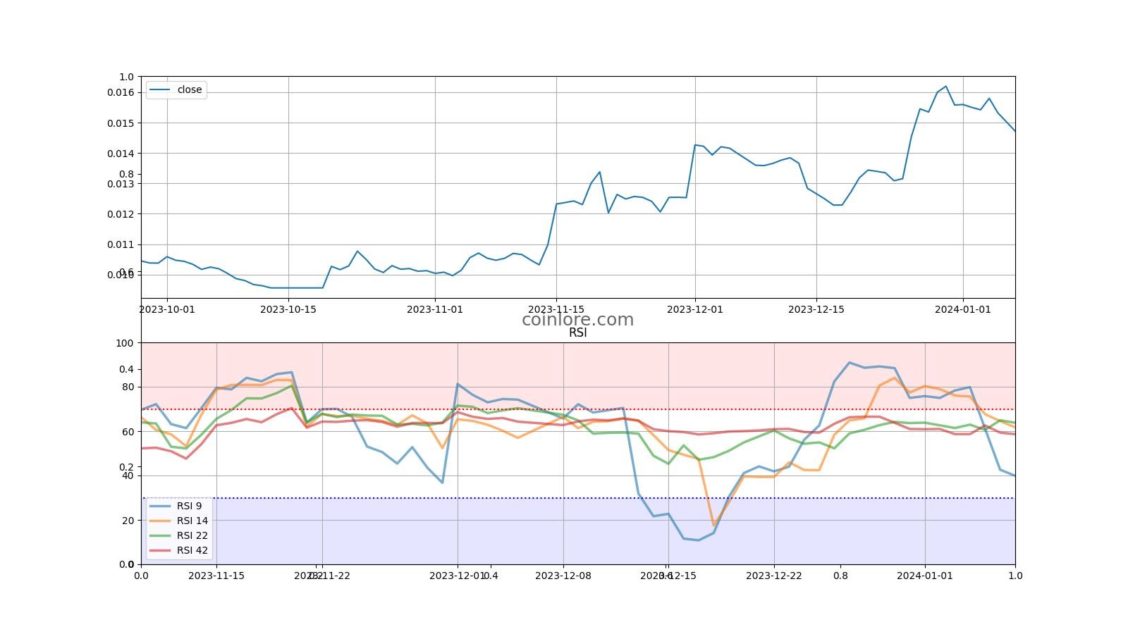 Galeon RSI indicator