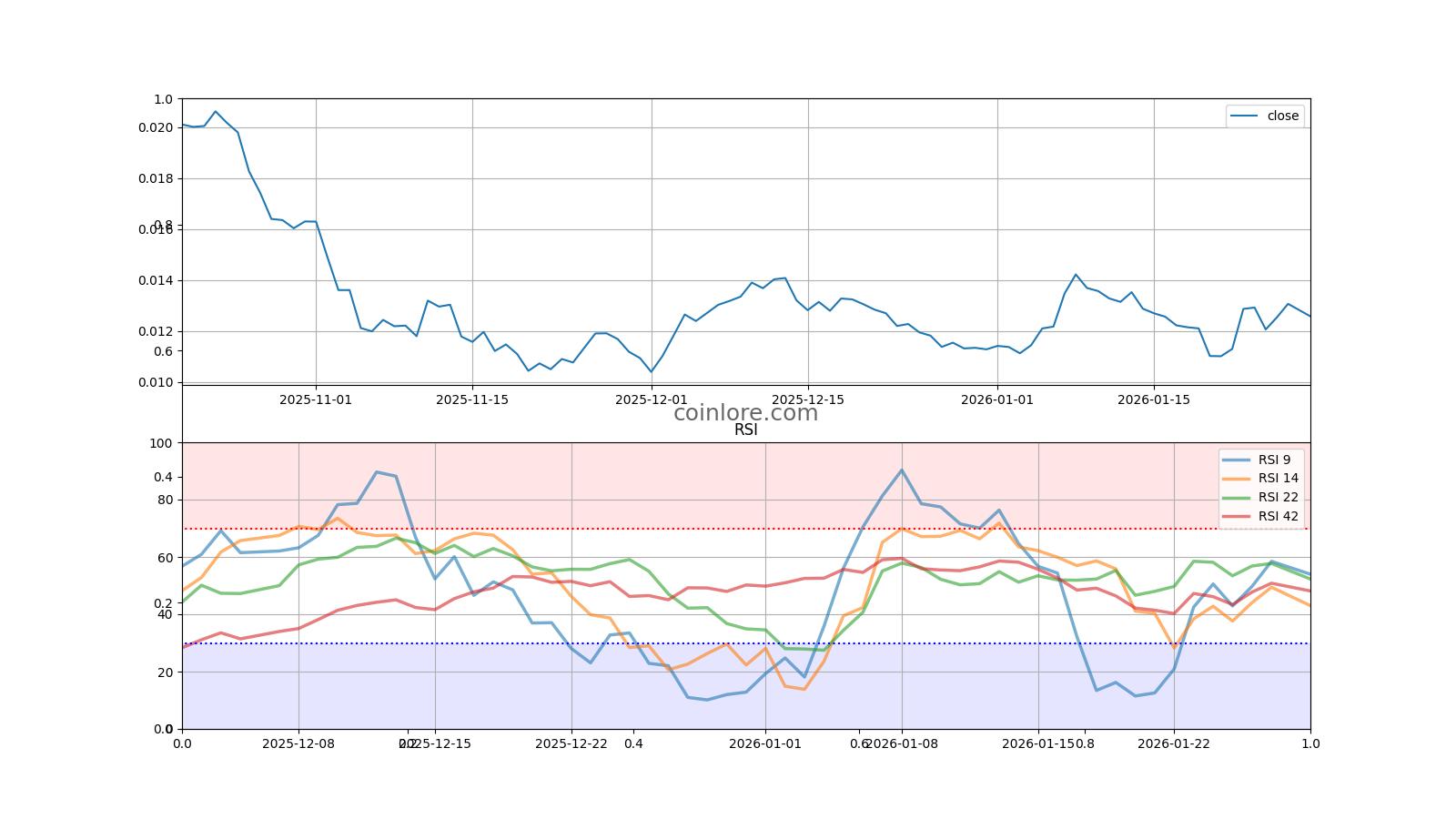 Galeon RSI indicator