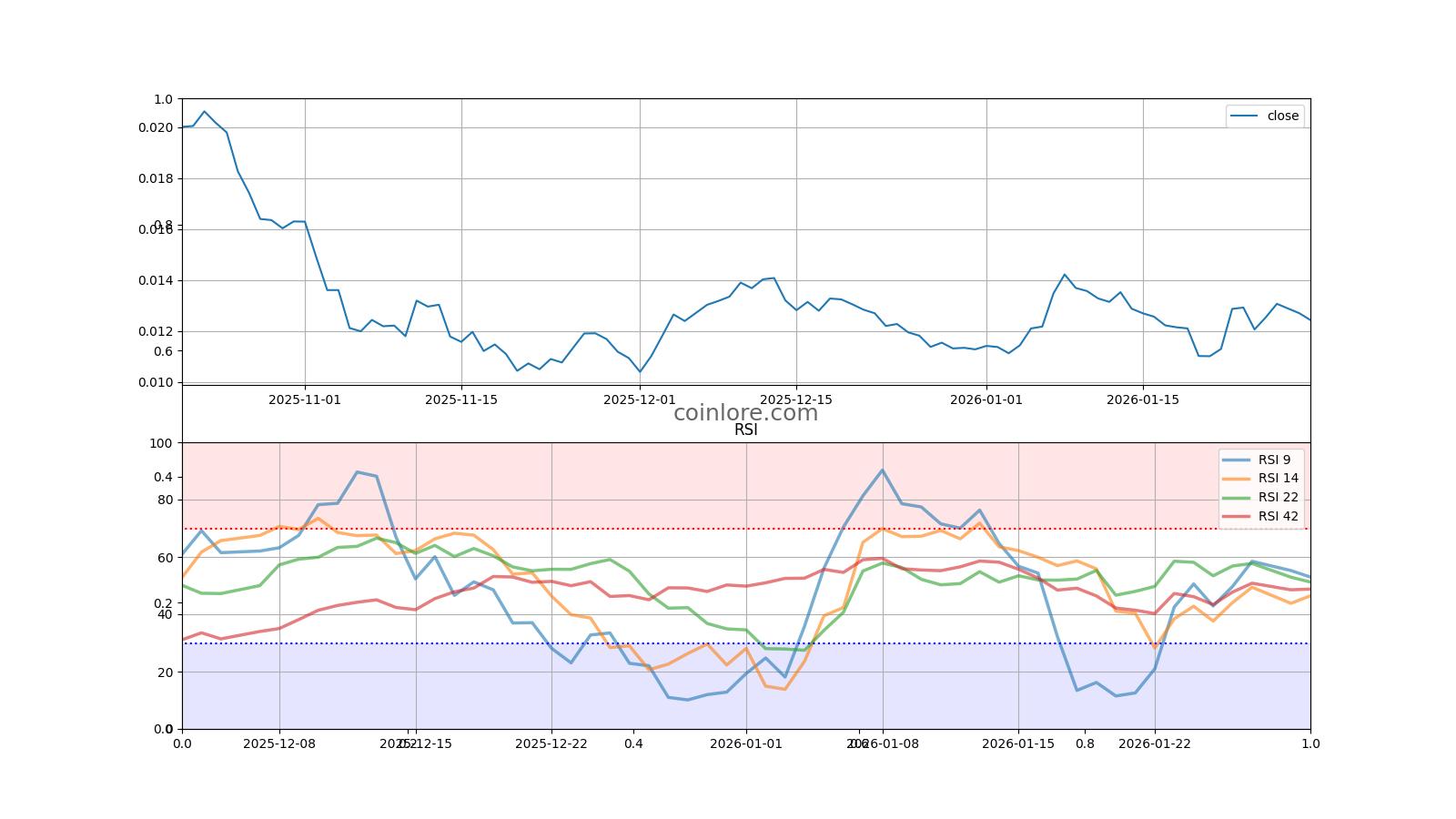 Galeon RSI indicator