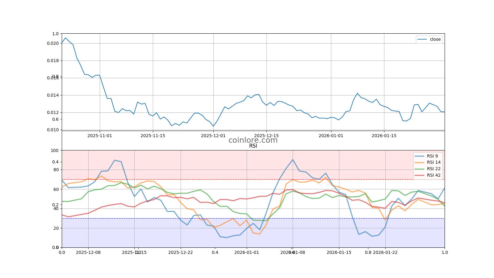 Galeon RSI indicator