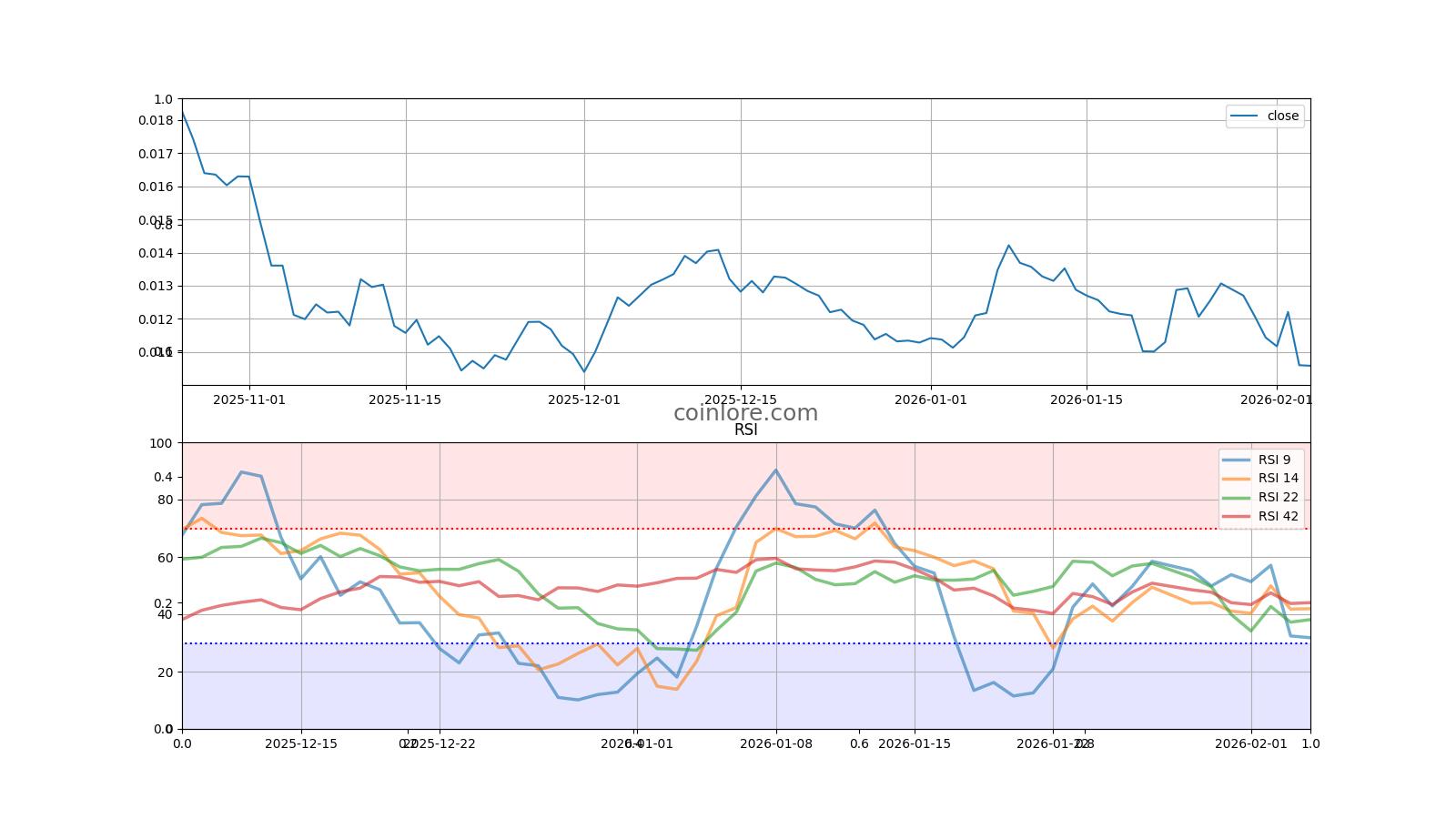 Galeon RSI indicator