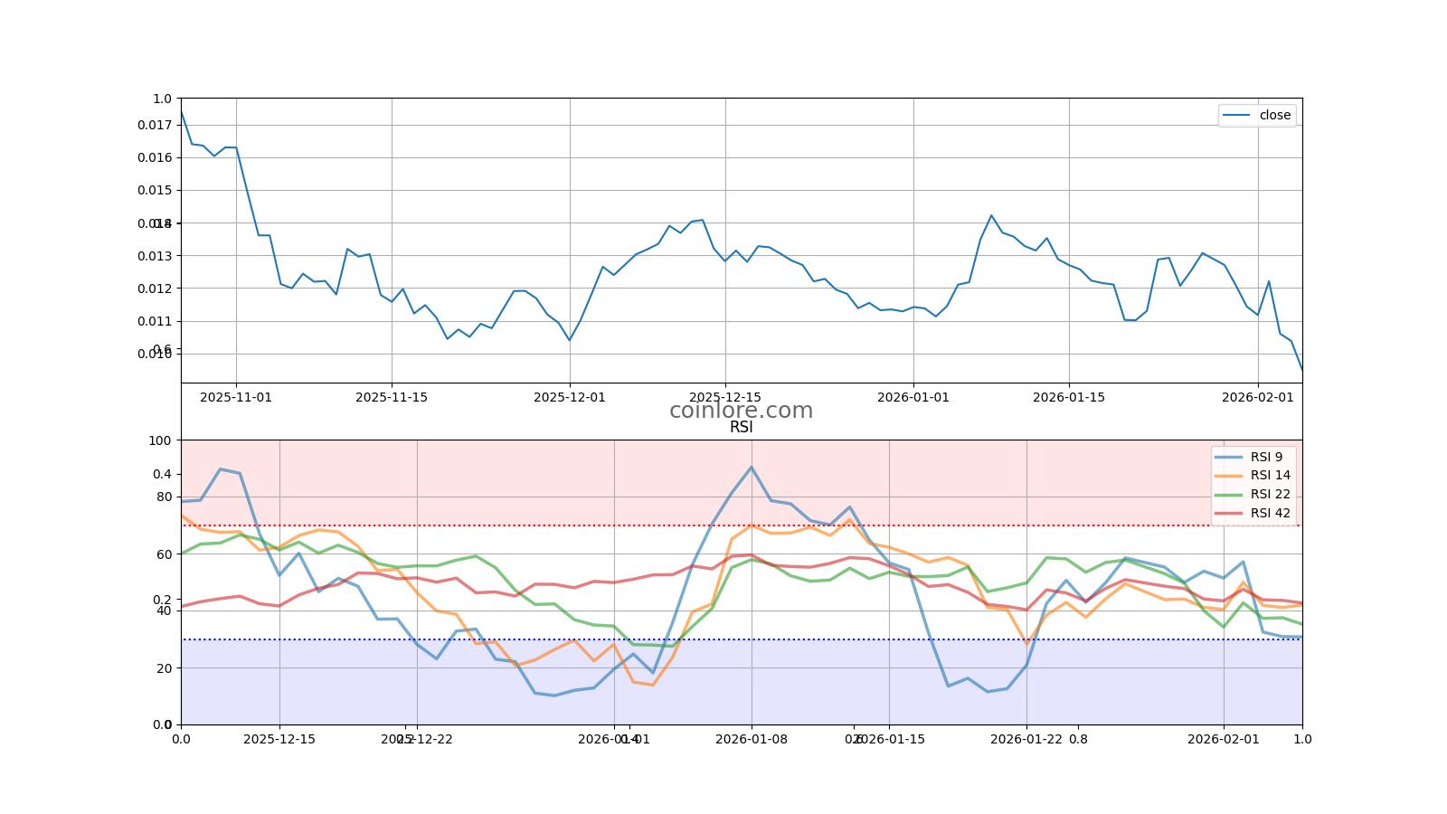 Galeon RSI indicator