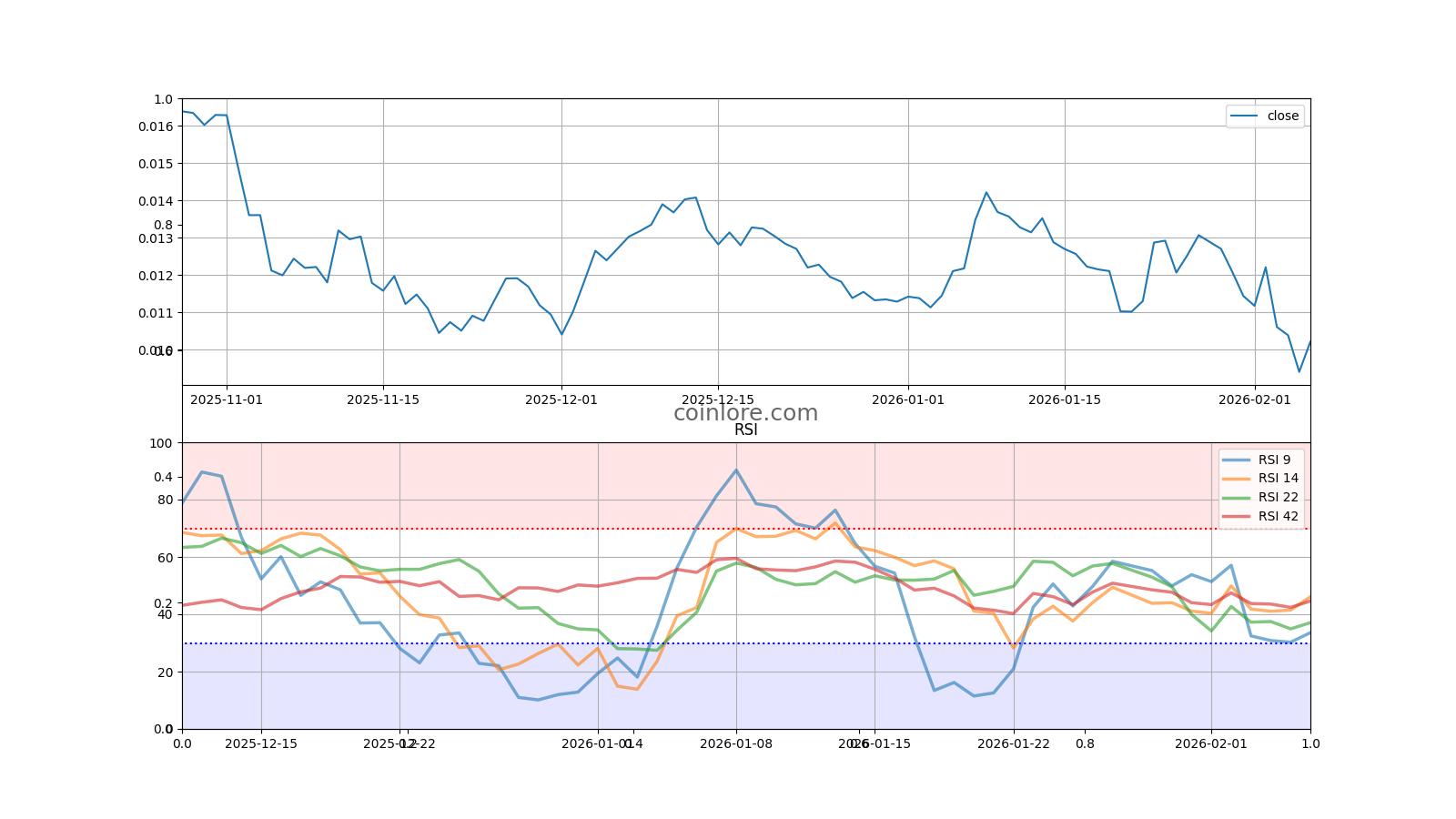 Galeon RSI indicator