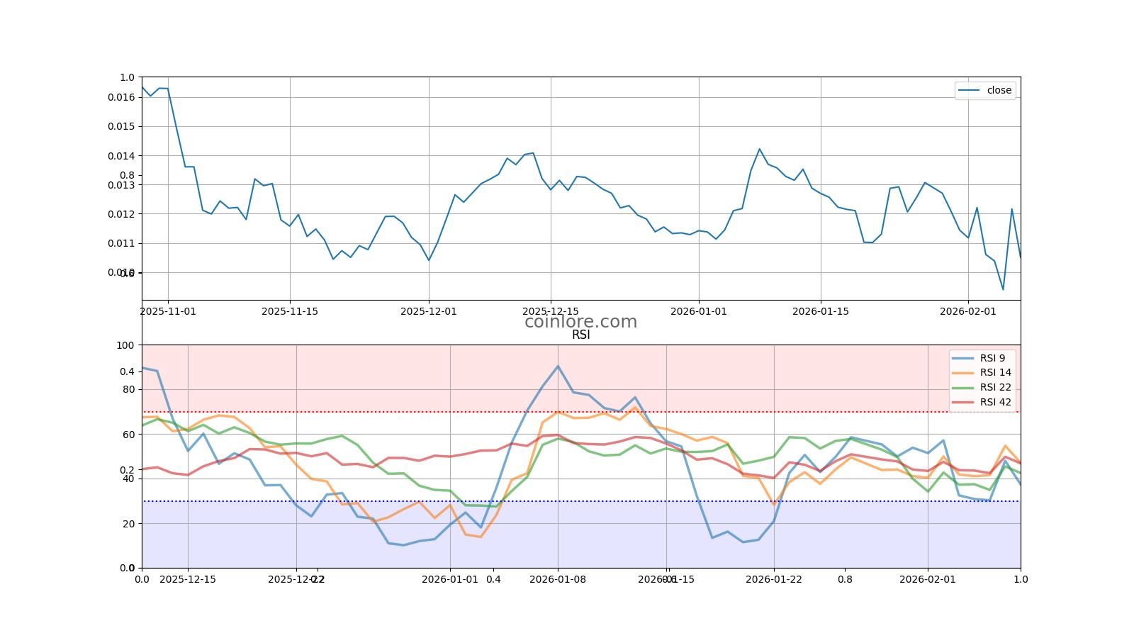 Galeon RSI indicator