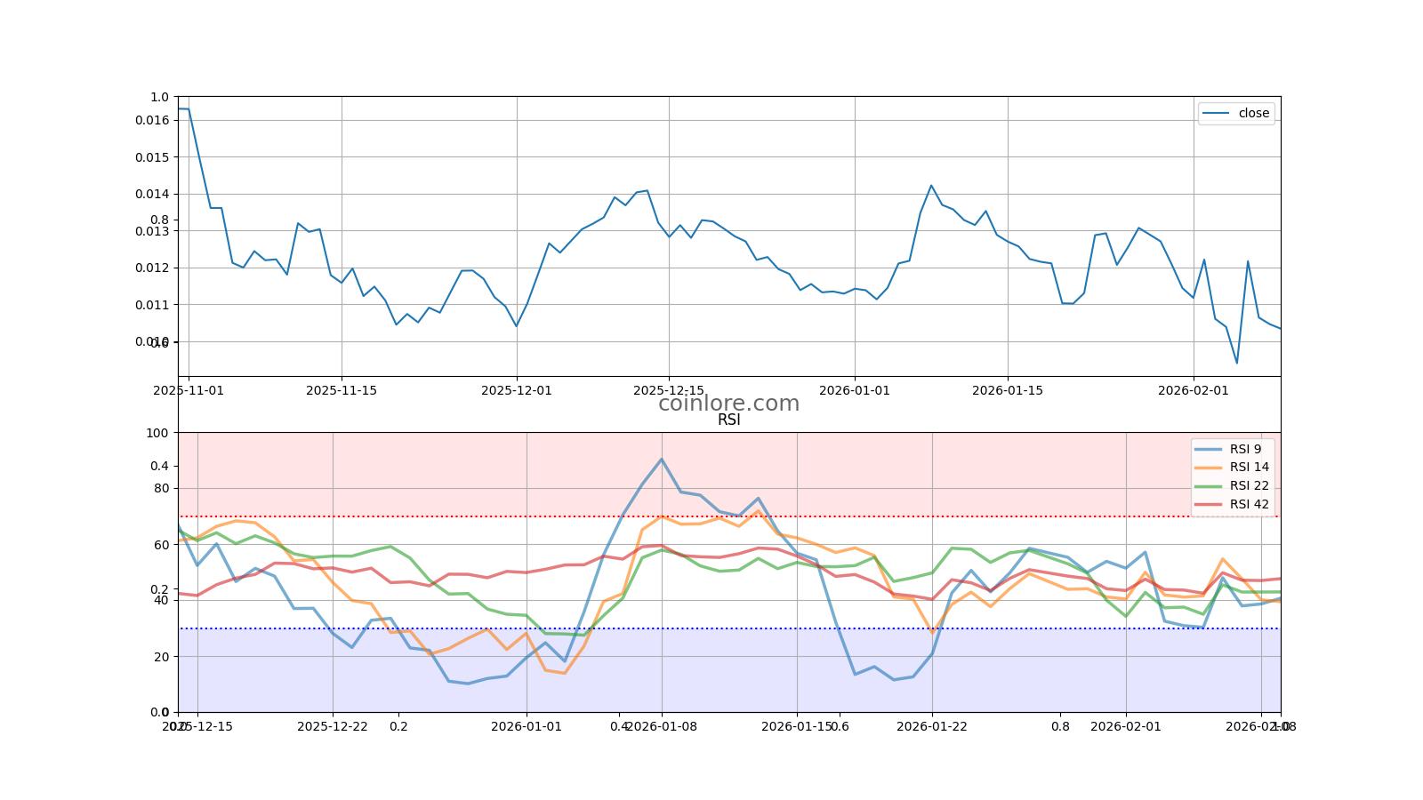 Galeon RSI indicator