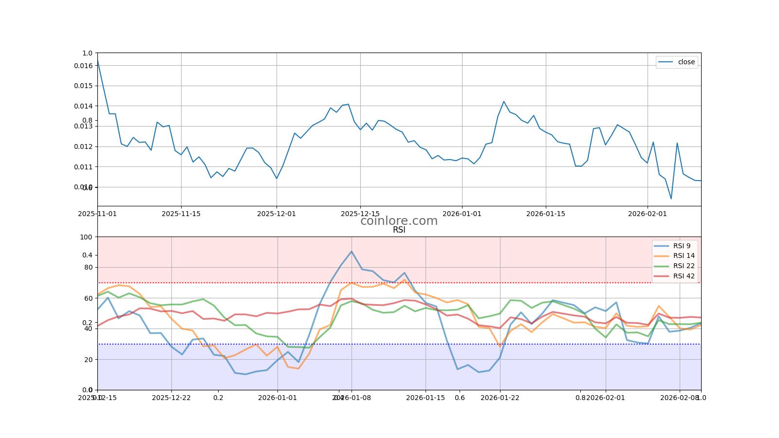 Galeon RSI indicator