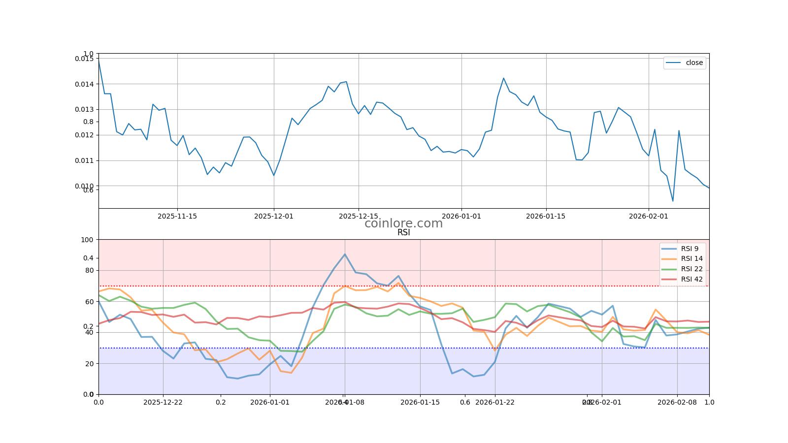 Galeon RSI indicator