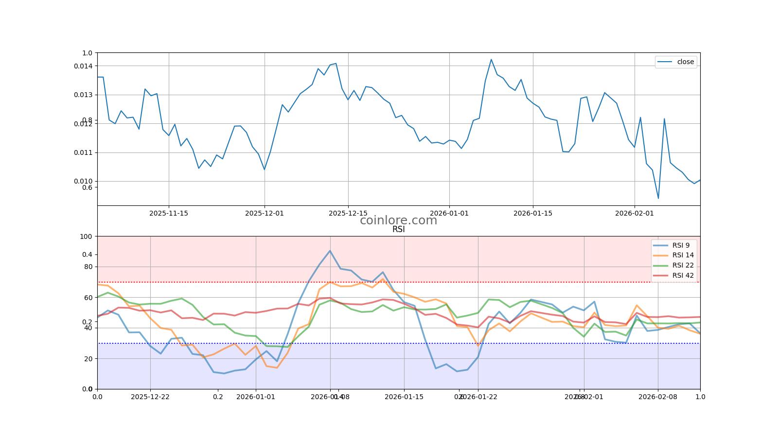 Galeon RSI indicator