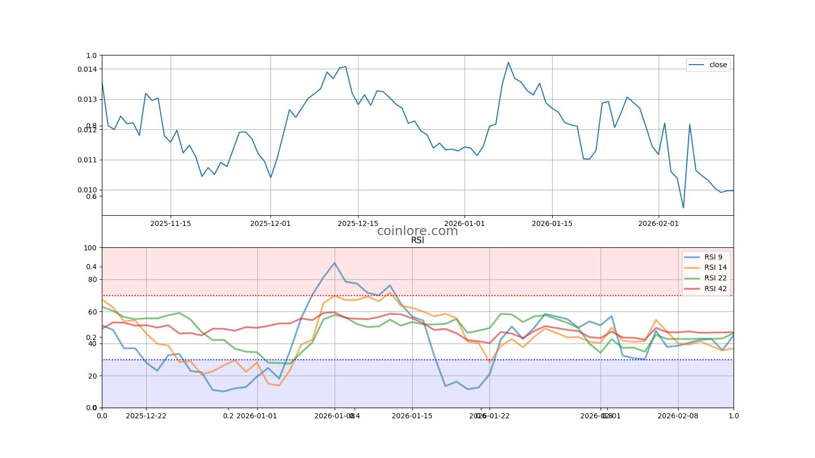 Galeon RSI indicator