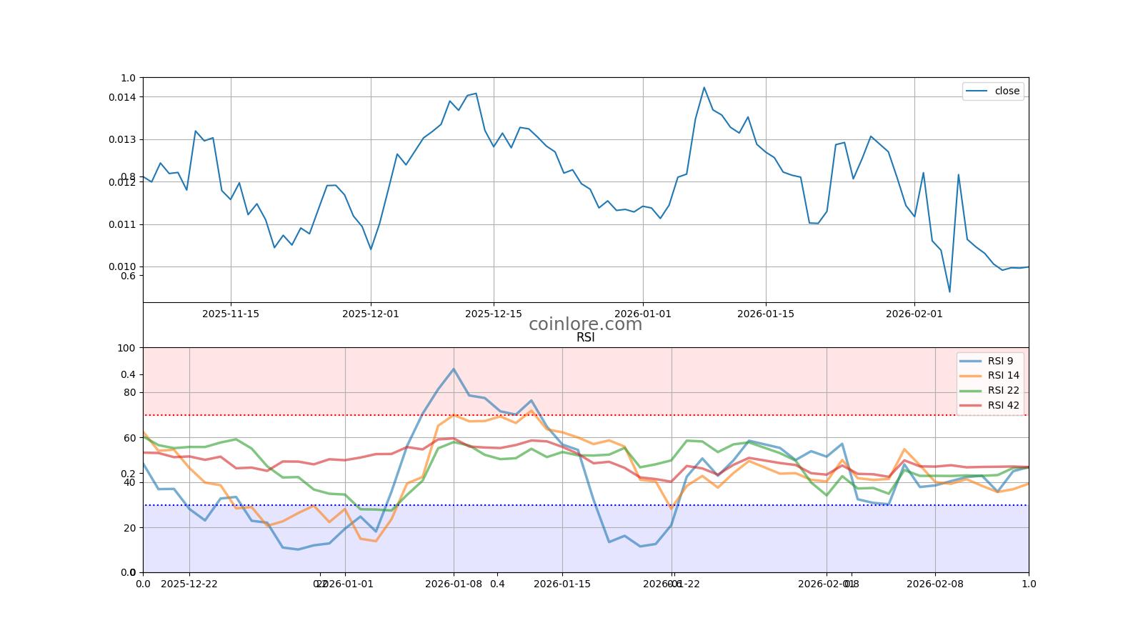 Galeon RSI indicator