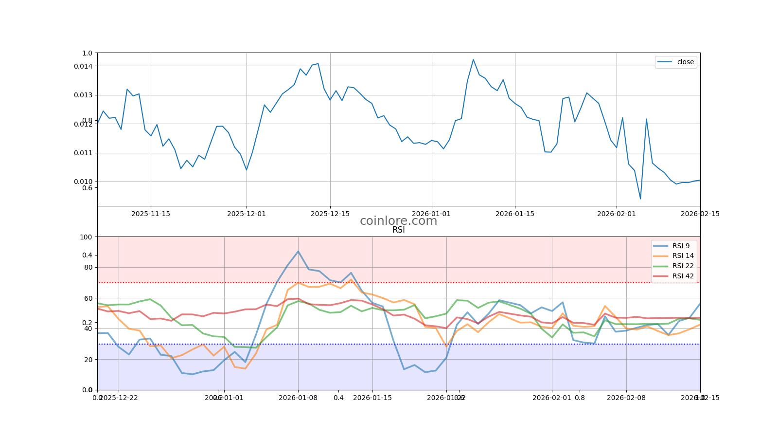 Galeon RSI indicator