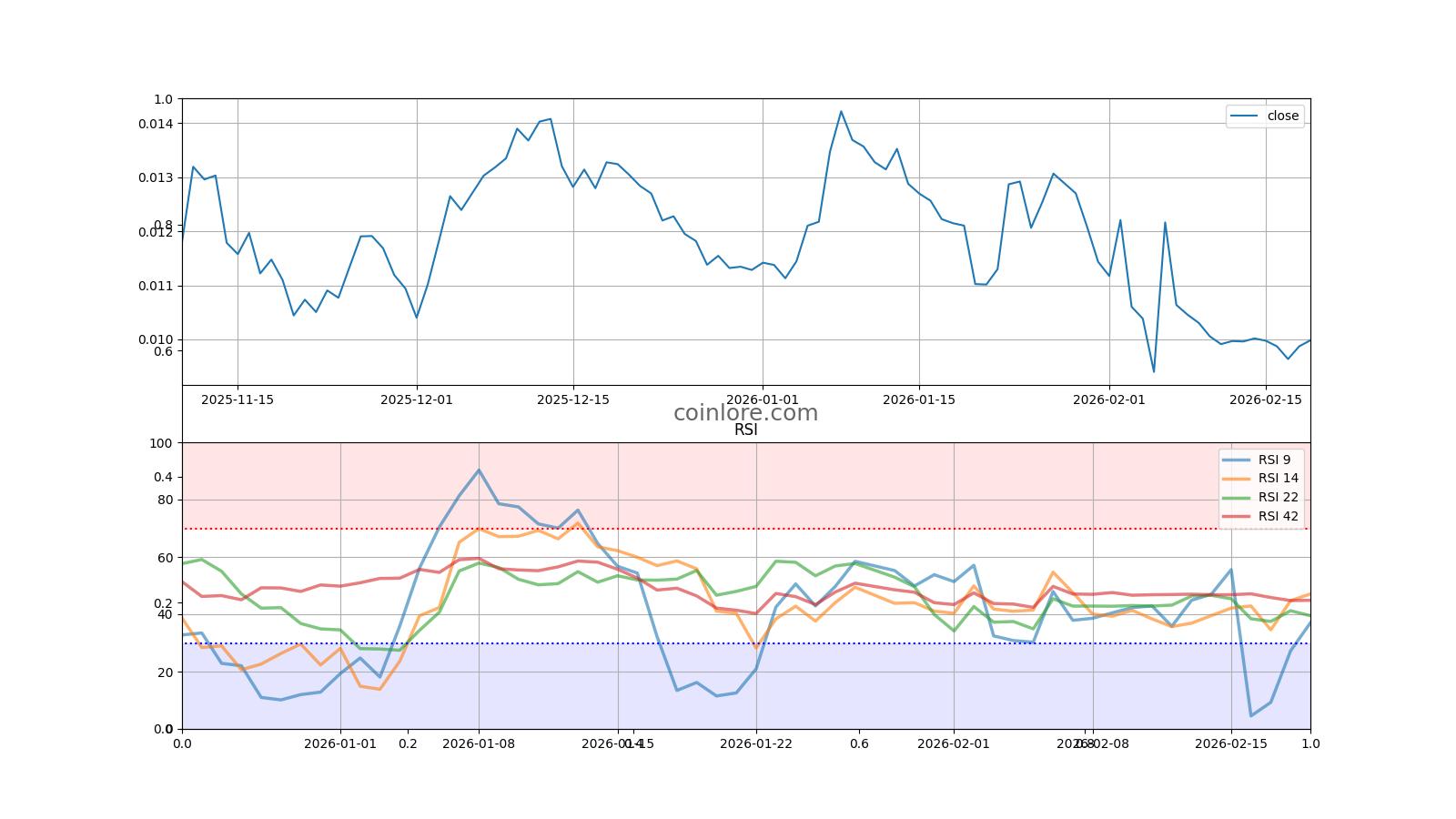 Galeon RSI indicator