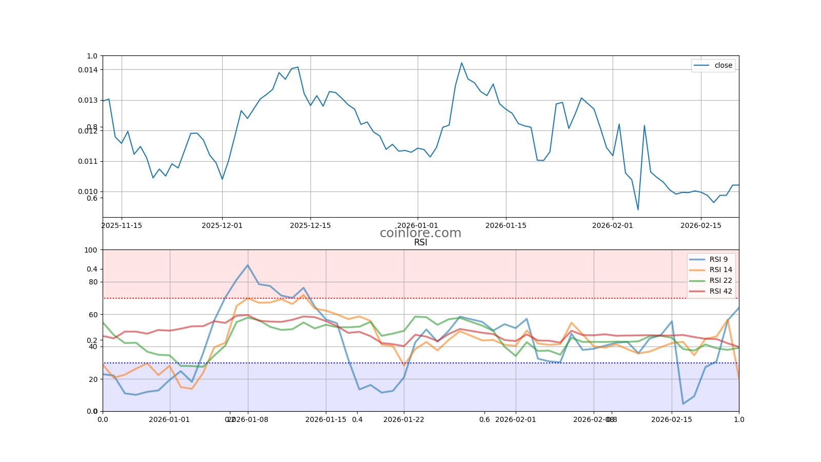 Galeon RSI indicator