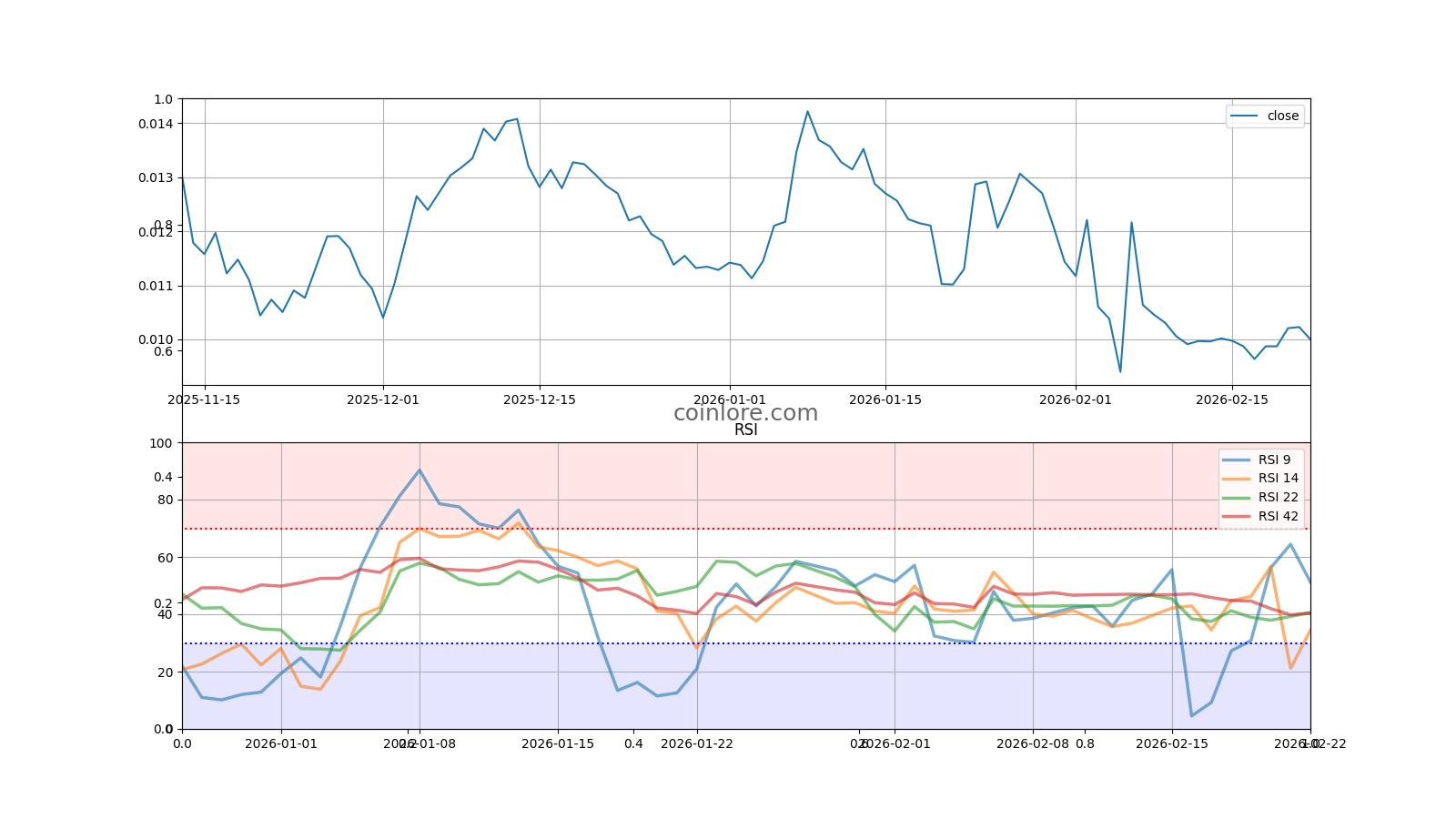 Galeon RSI indicator