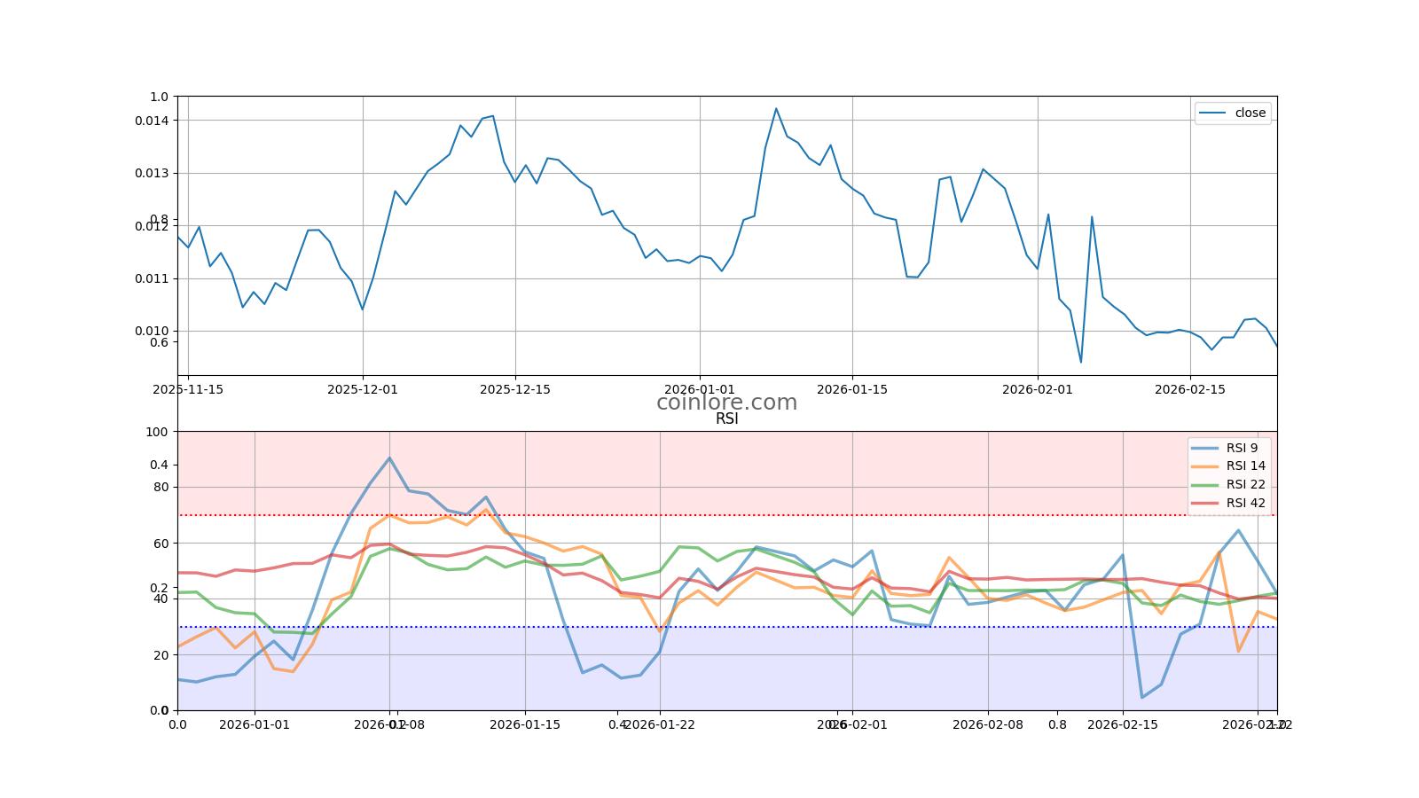 Galeon RSI indicator