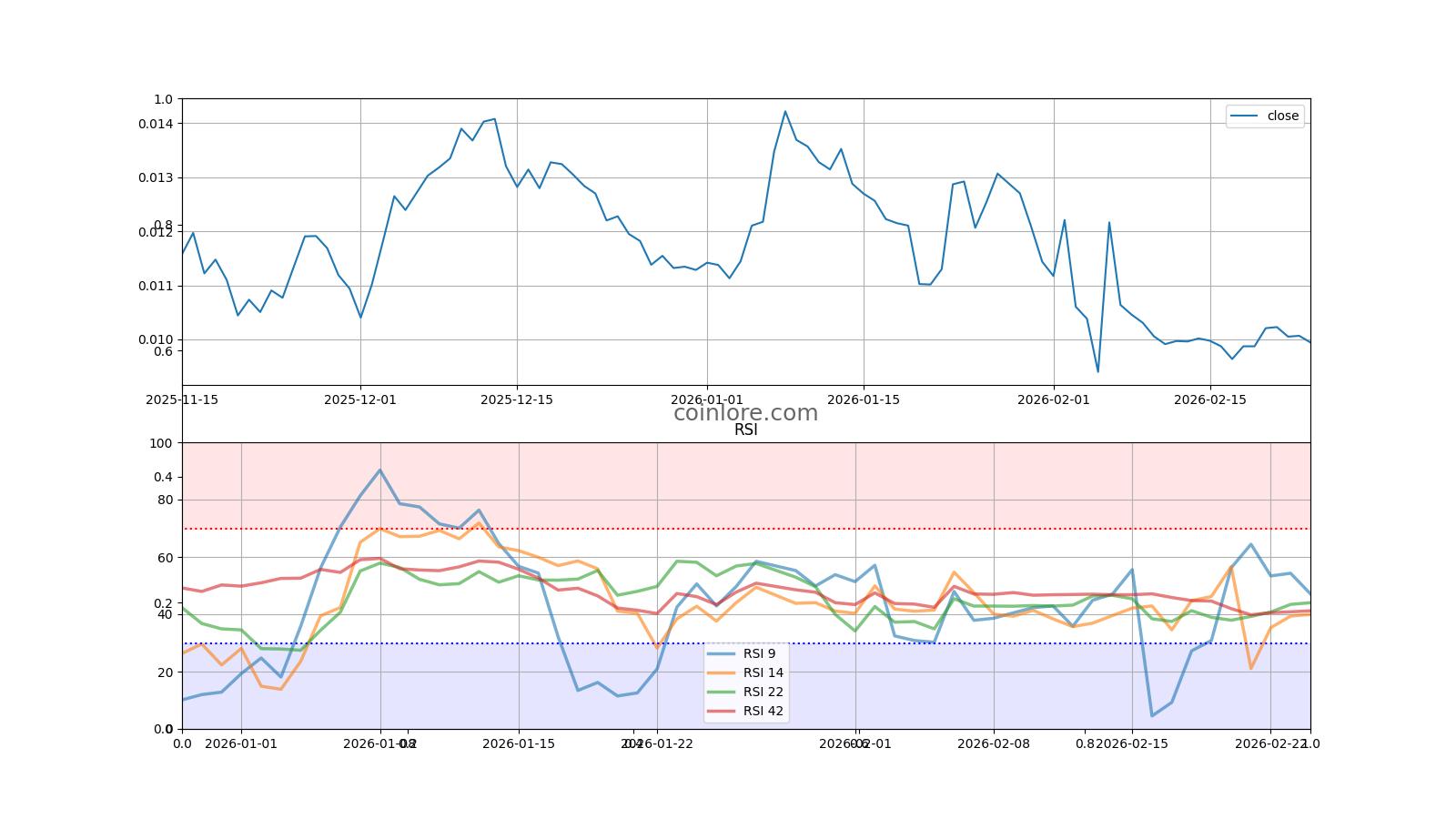 Galeon RSI indicator