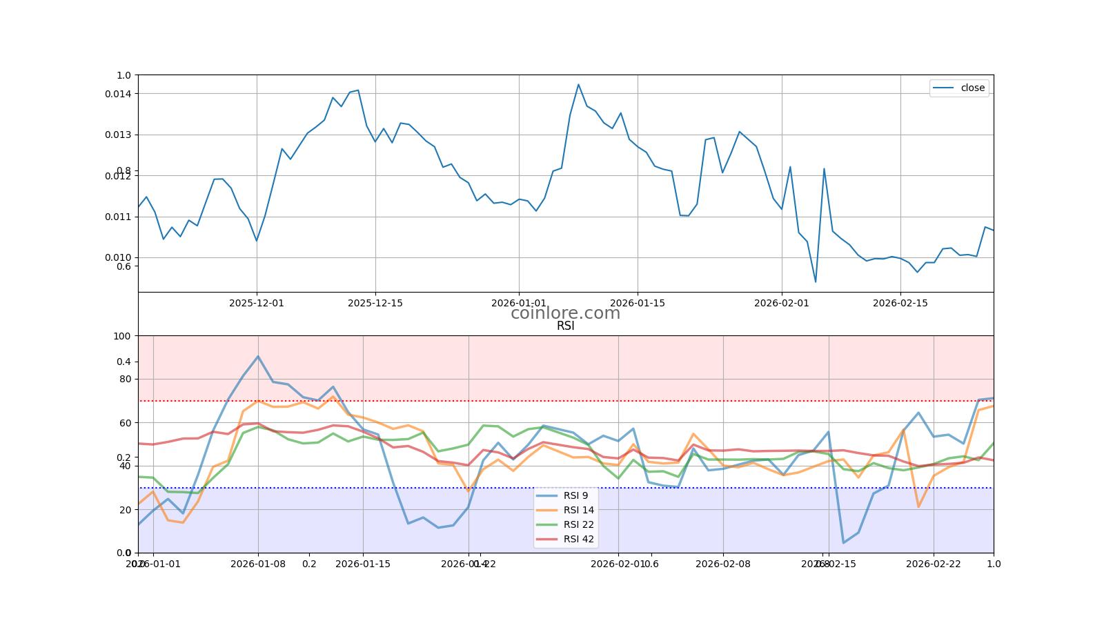 Galeon RSI indicator