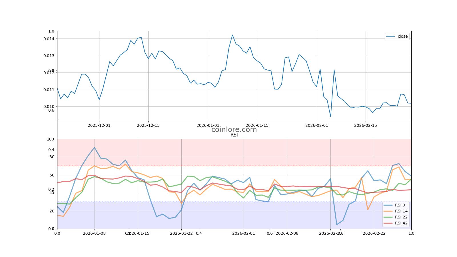Galeon RSI indicator